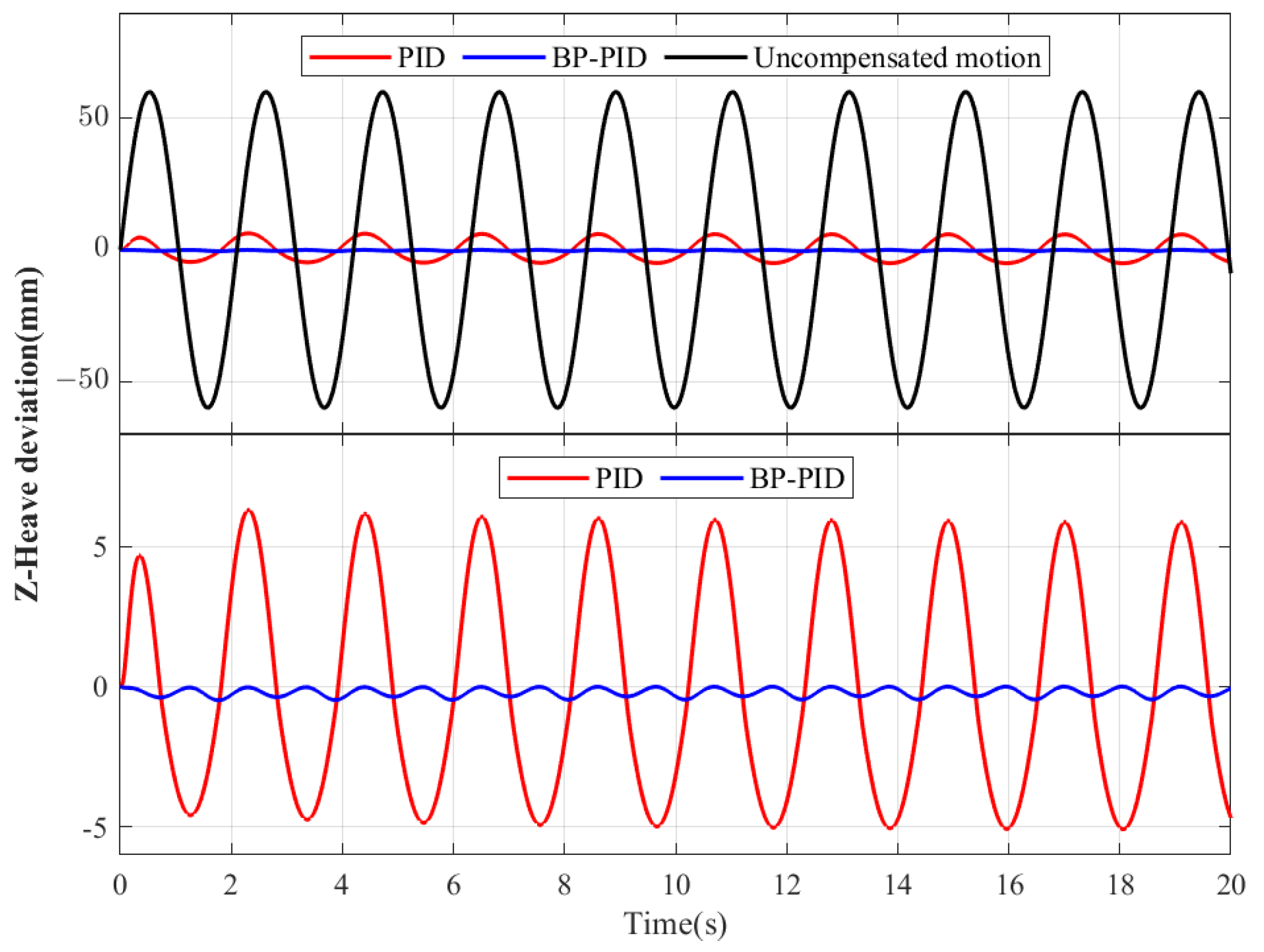A BP-Neural-Network-Based PID Control Algorithm of Shipborne Stewart ...