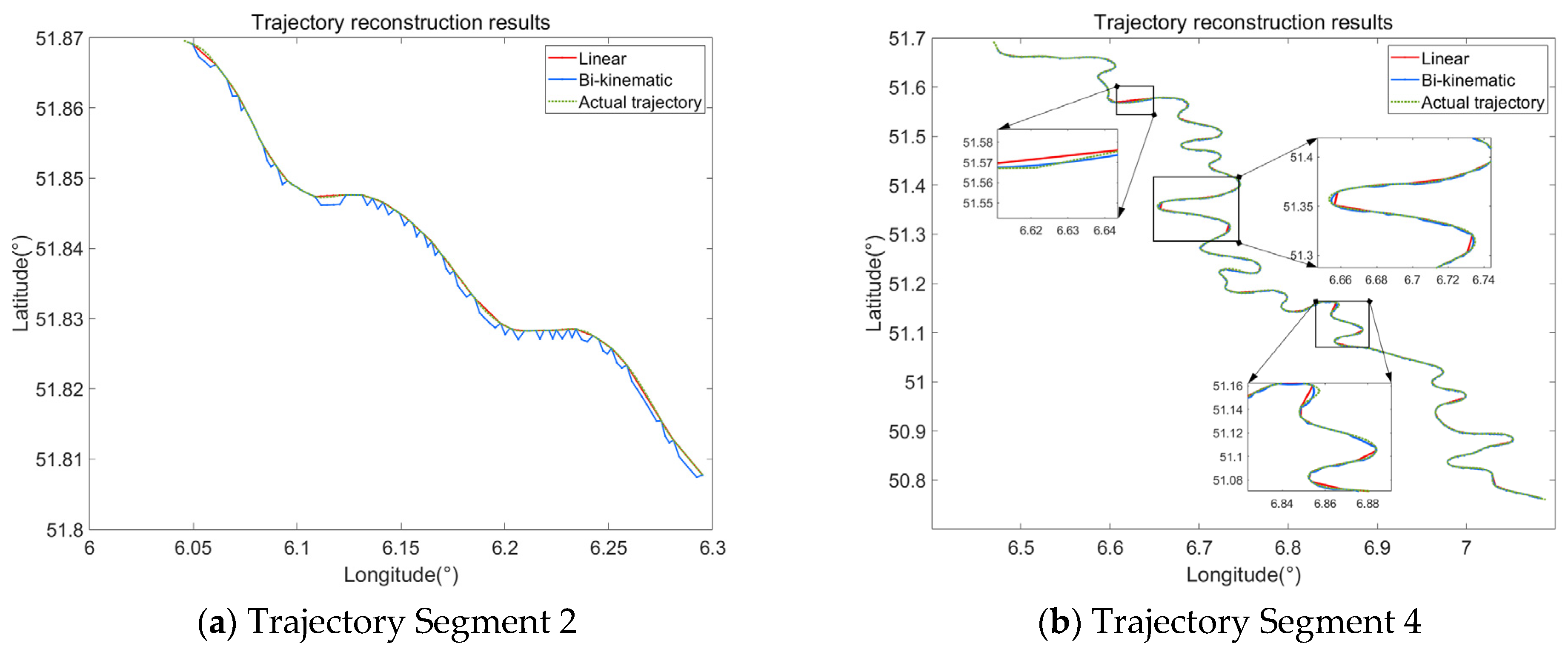 Marine Trajectory Reconstruction Method Based on Navigation State Recognition and Bi-Directional ...