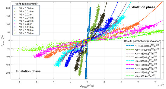 Experimental Parametric Study on the Primary Efficiency of a Fixed Bottom-Detached Oscillating ...