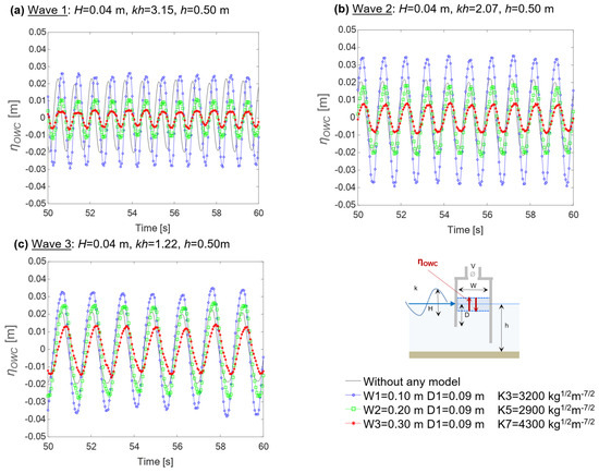 Experimental Parametric Study on the Primary Efficiency of a Fixed Bottom-Detached Oscillating ...