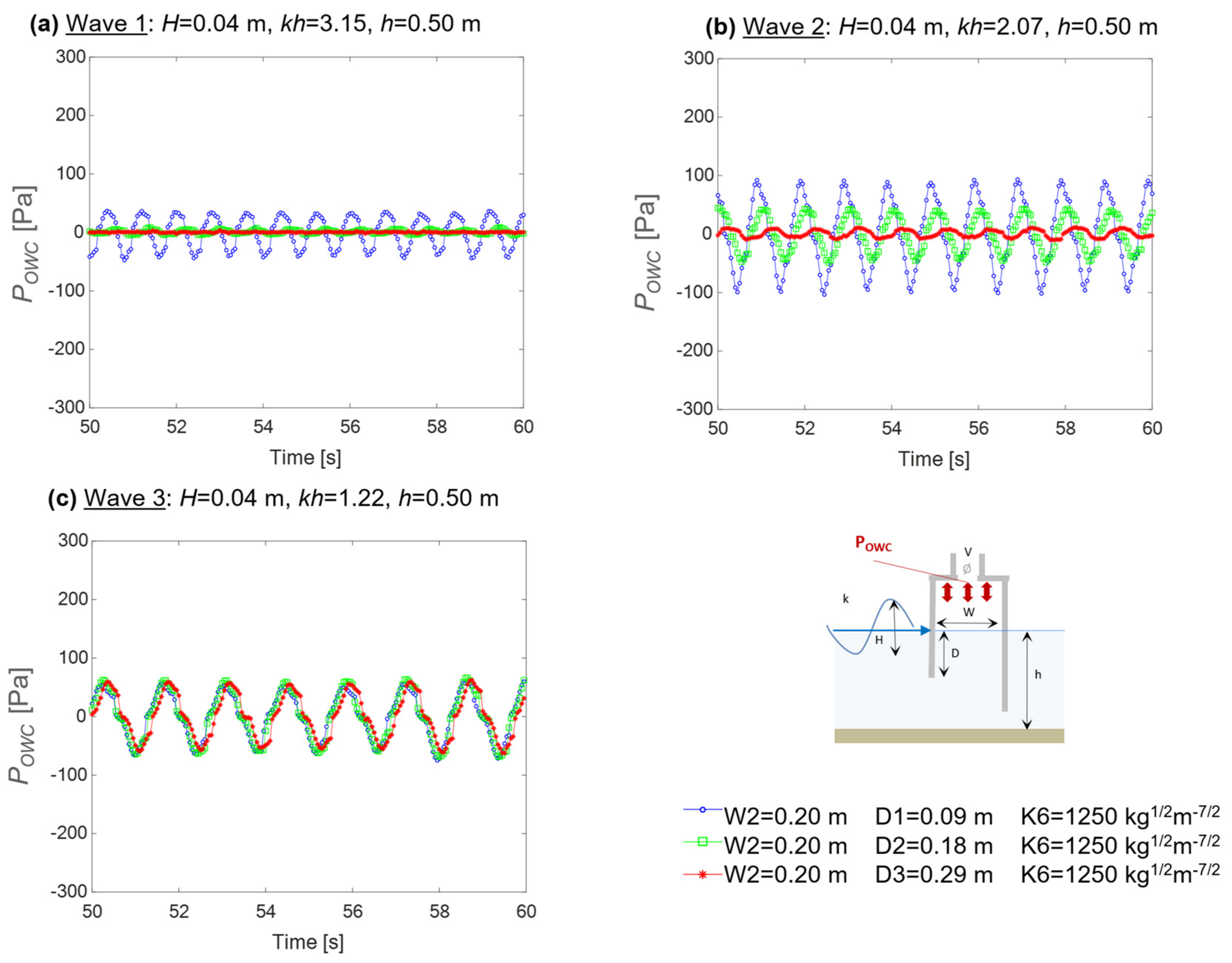 Experimental Parametric Study on the Primary Efficiency of a Fixed ...