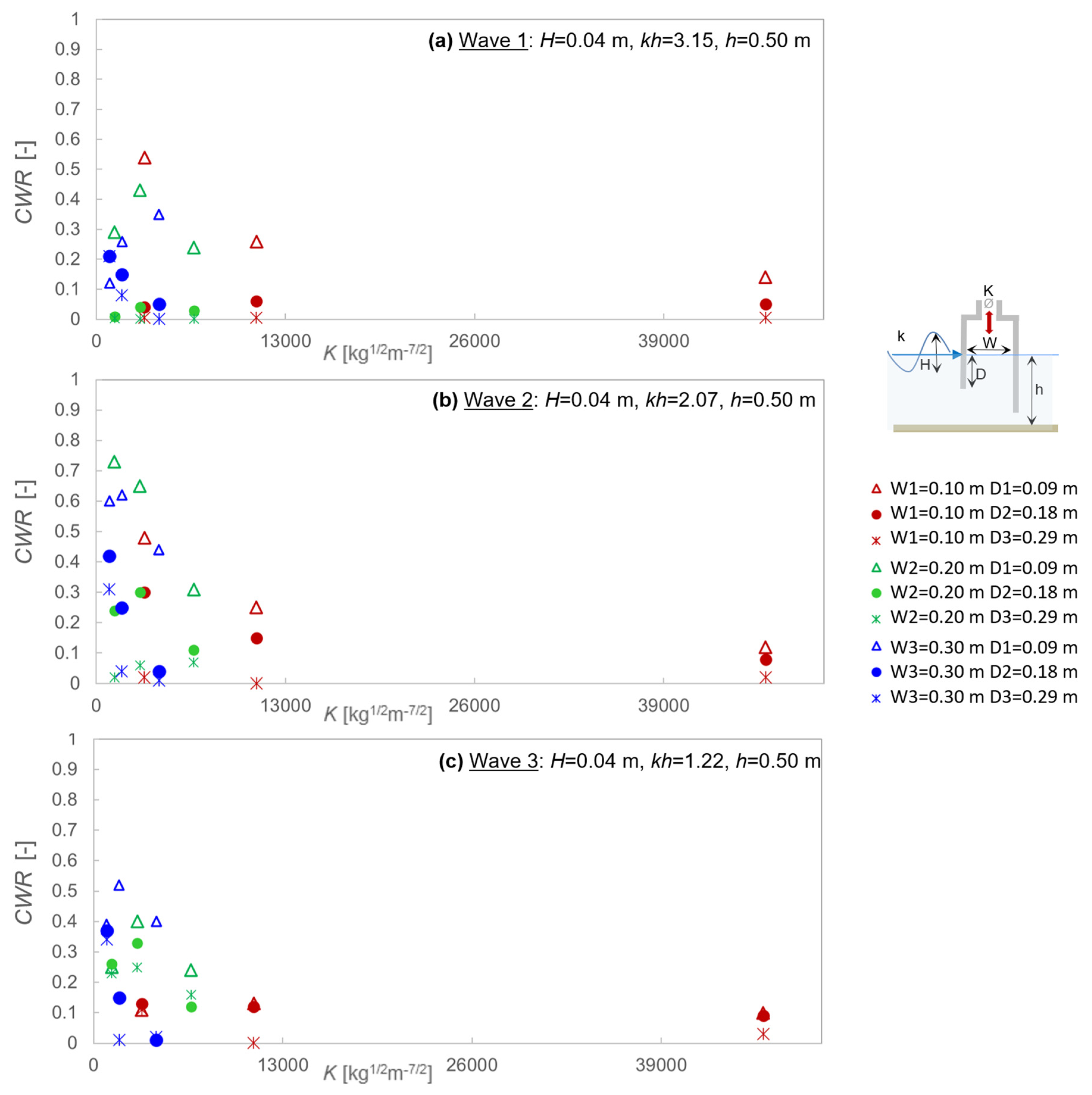 Experimental Parametric Study on the Primary Efficiency of a Fixed Bottom-Detached Oscillating ...