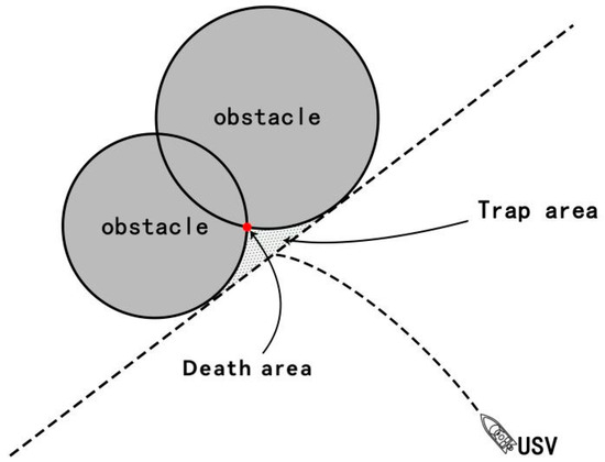 Obstacle Avoidance of Surface Agent Formation Based on Streamline ...
