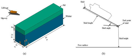 The Dynamic Characteristics of the Water Entry of a Lifeboat