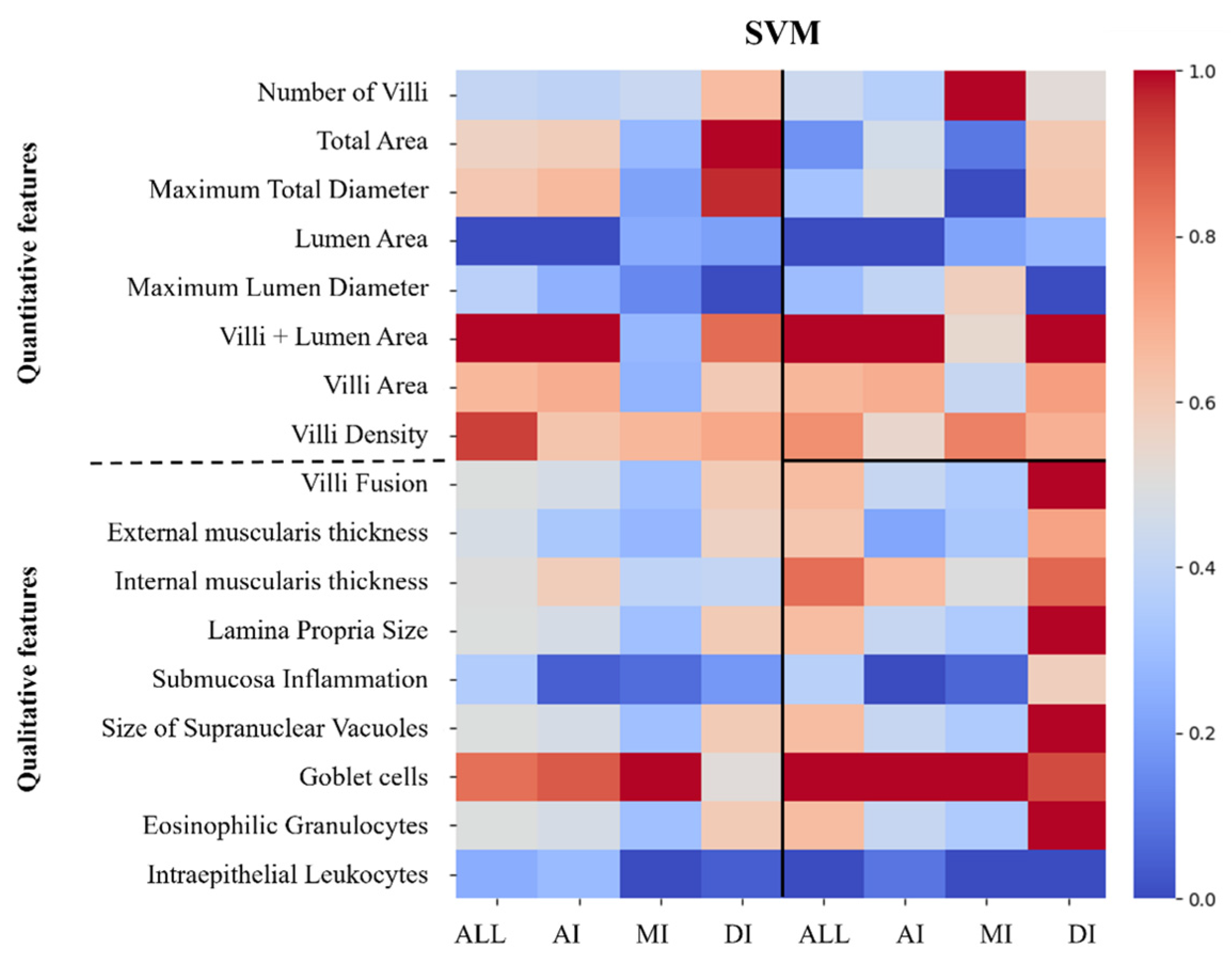 Machine Learning-Based Classification of Malnutrition Using ...