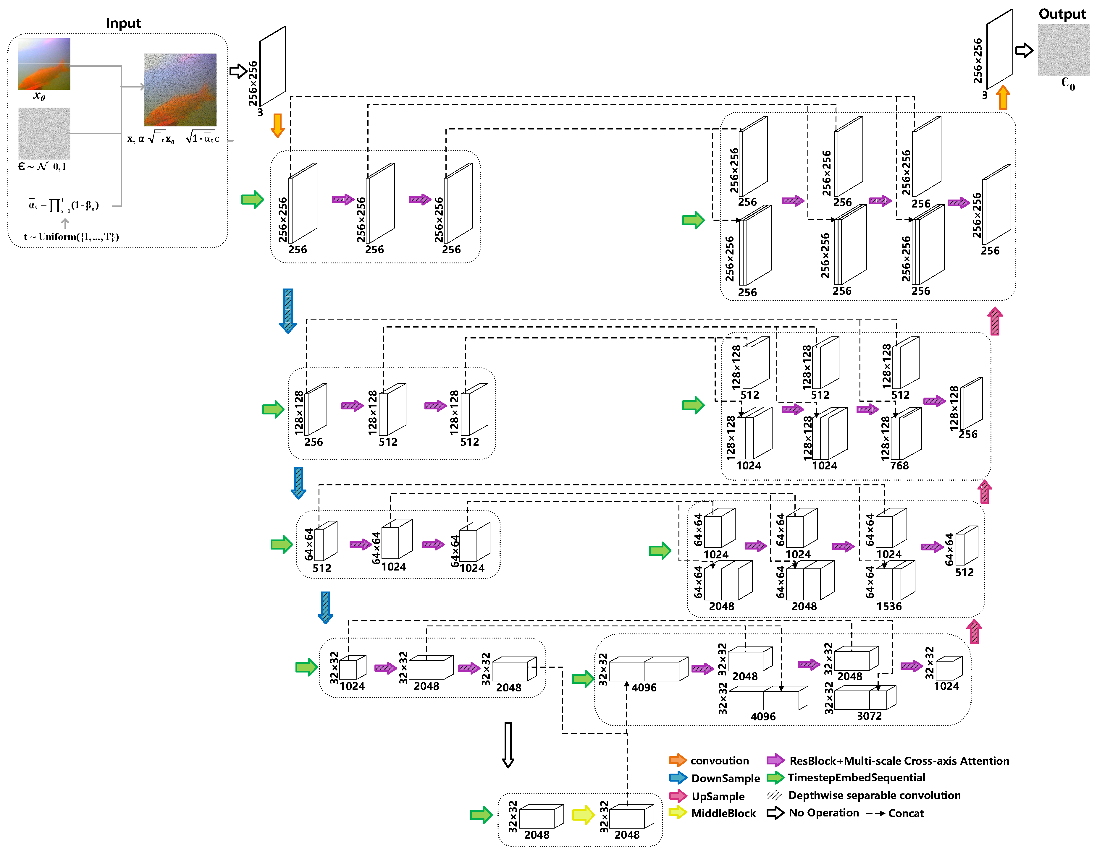Lightweight Multi-Scales Feature Diffusion for Image Inpainting Towards ...