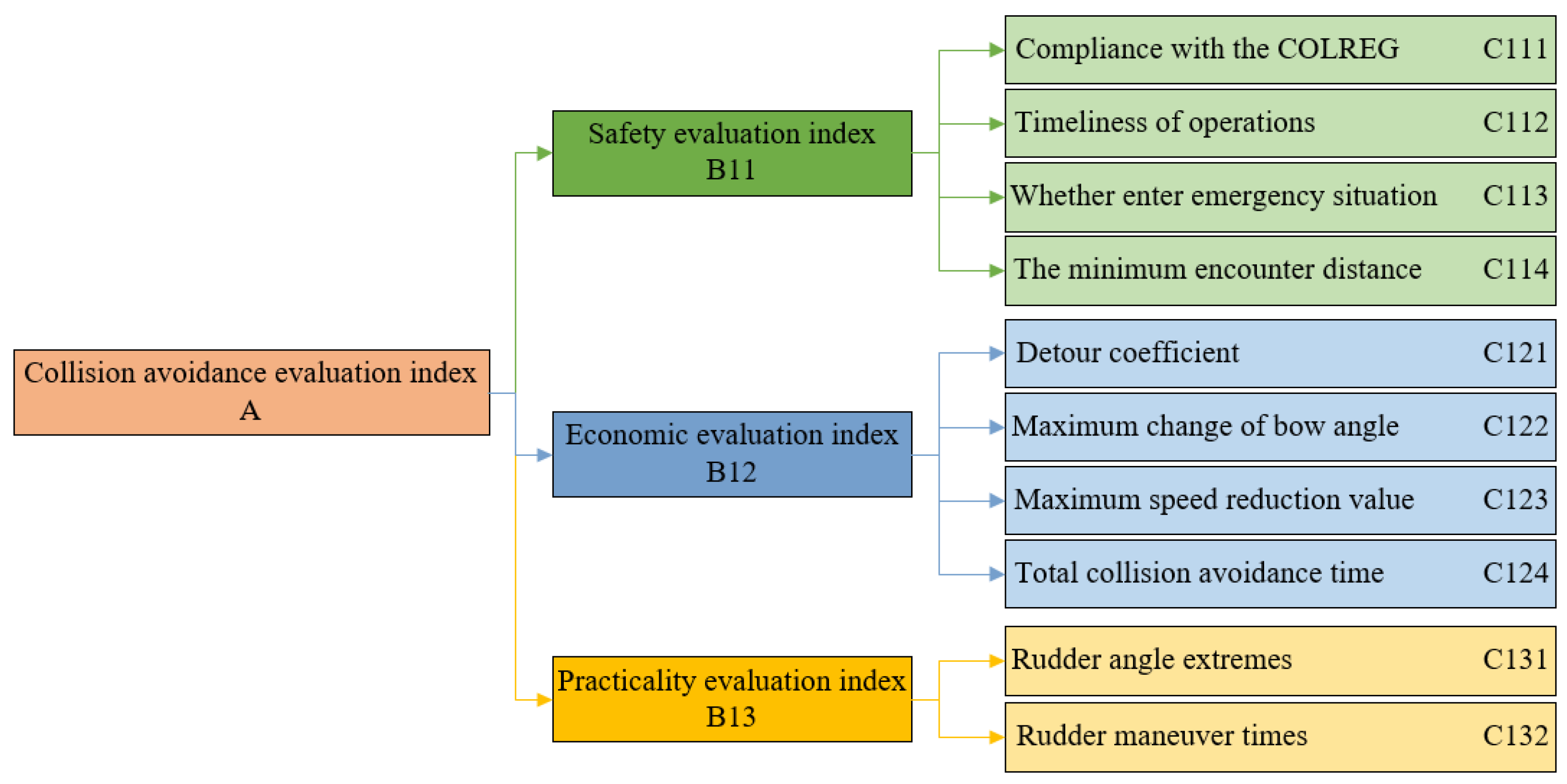 Virtual Reality Fusion Testing-Based Autonomous Collision Avoidance of ...
