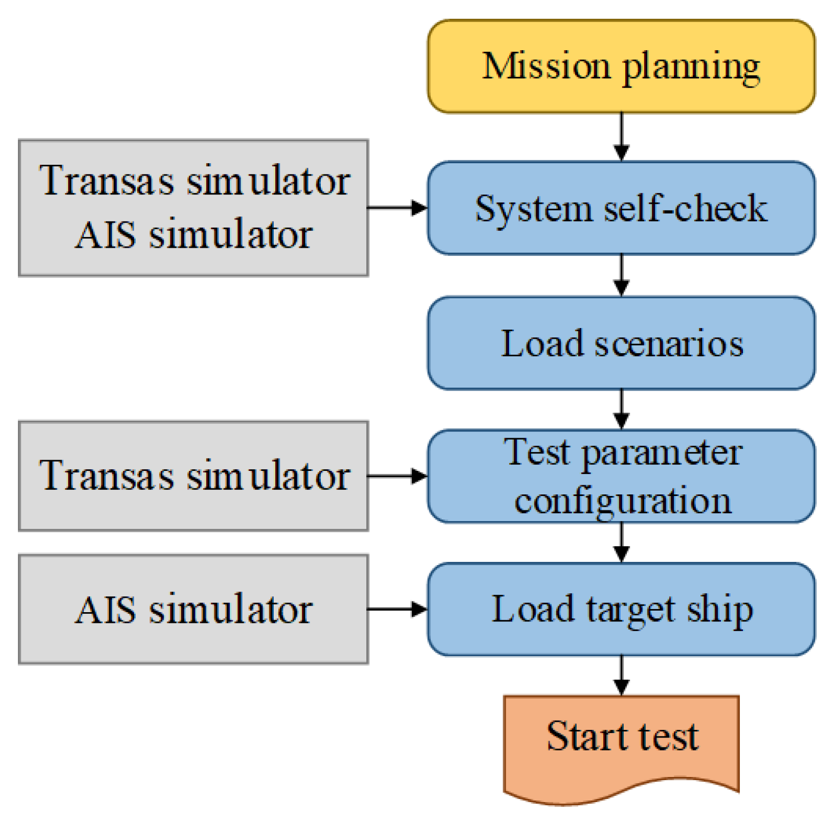 Virtual Reality Fusion Testing-Based Autonomous Collision Avoidance of ...