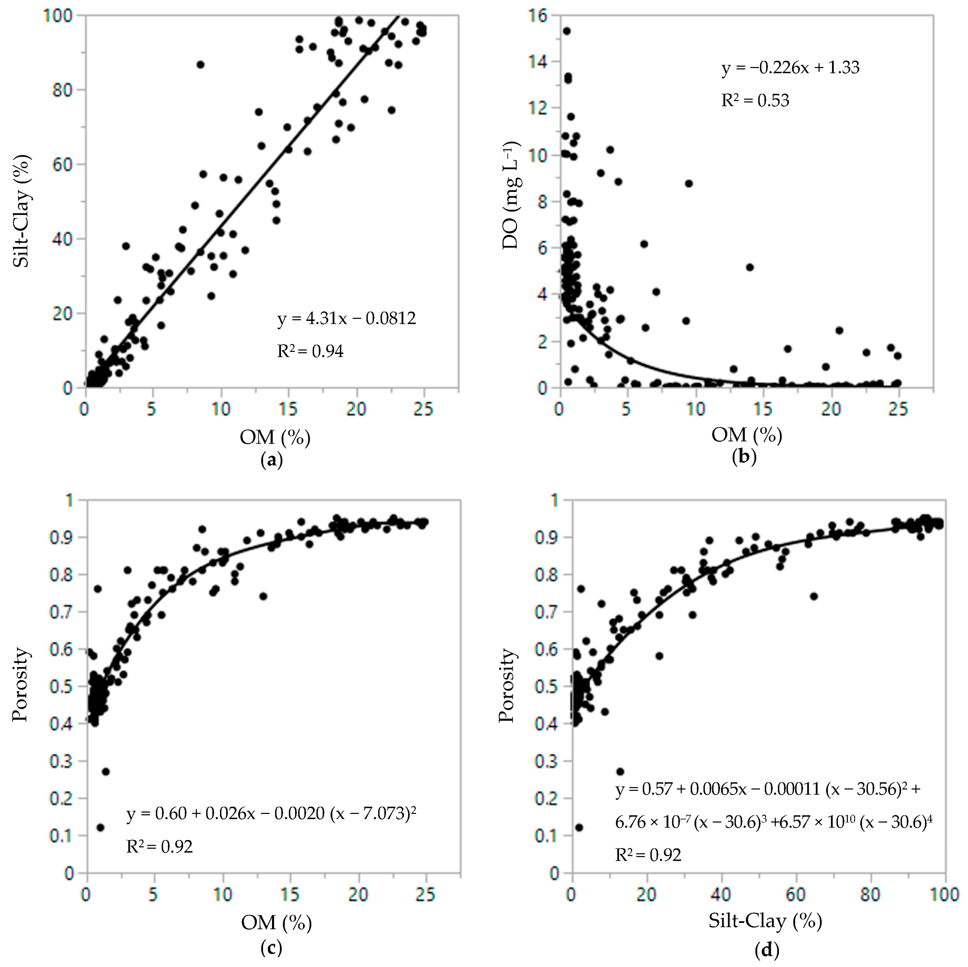 The Association of Benthic Infauna with Fine-Grained Organic-Rich ...