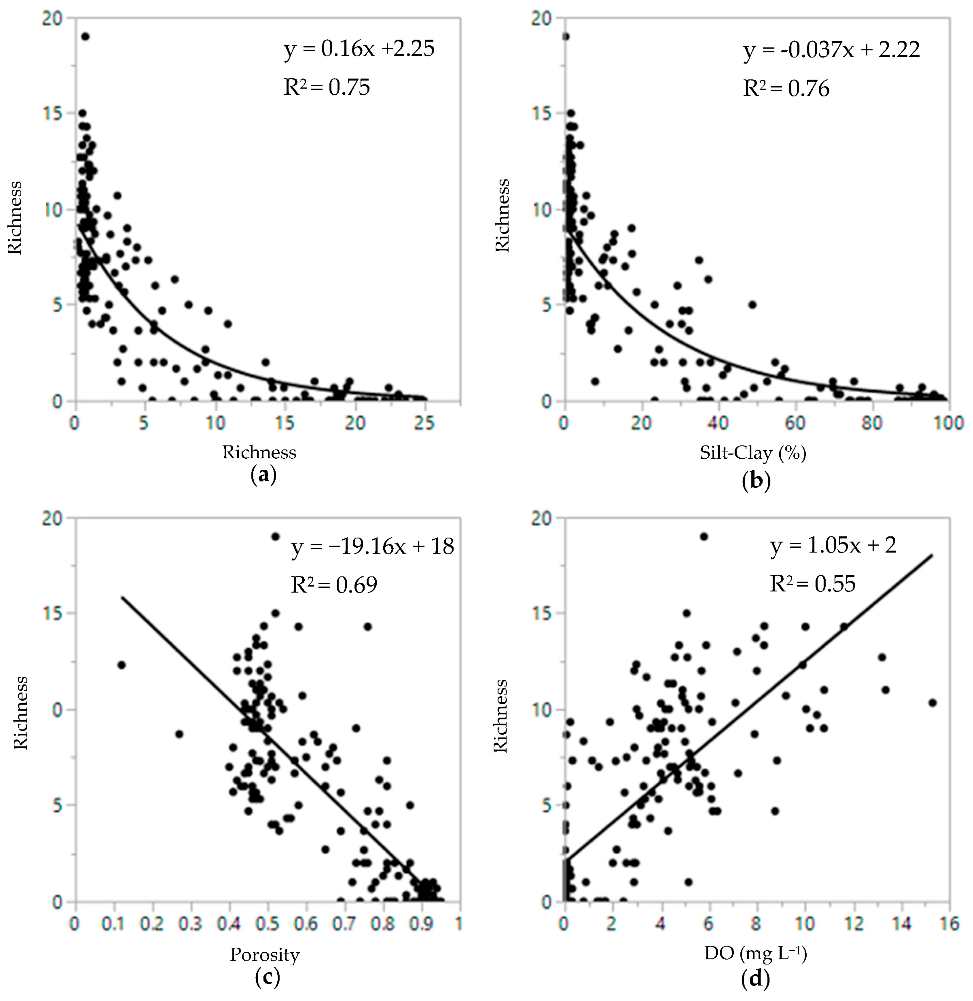 The Association of Benthic Infauna with Fine-Grained Organic-Rich ...