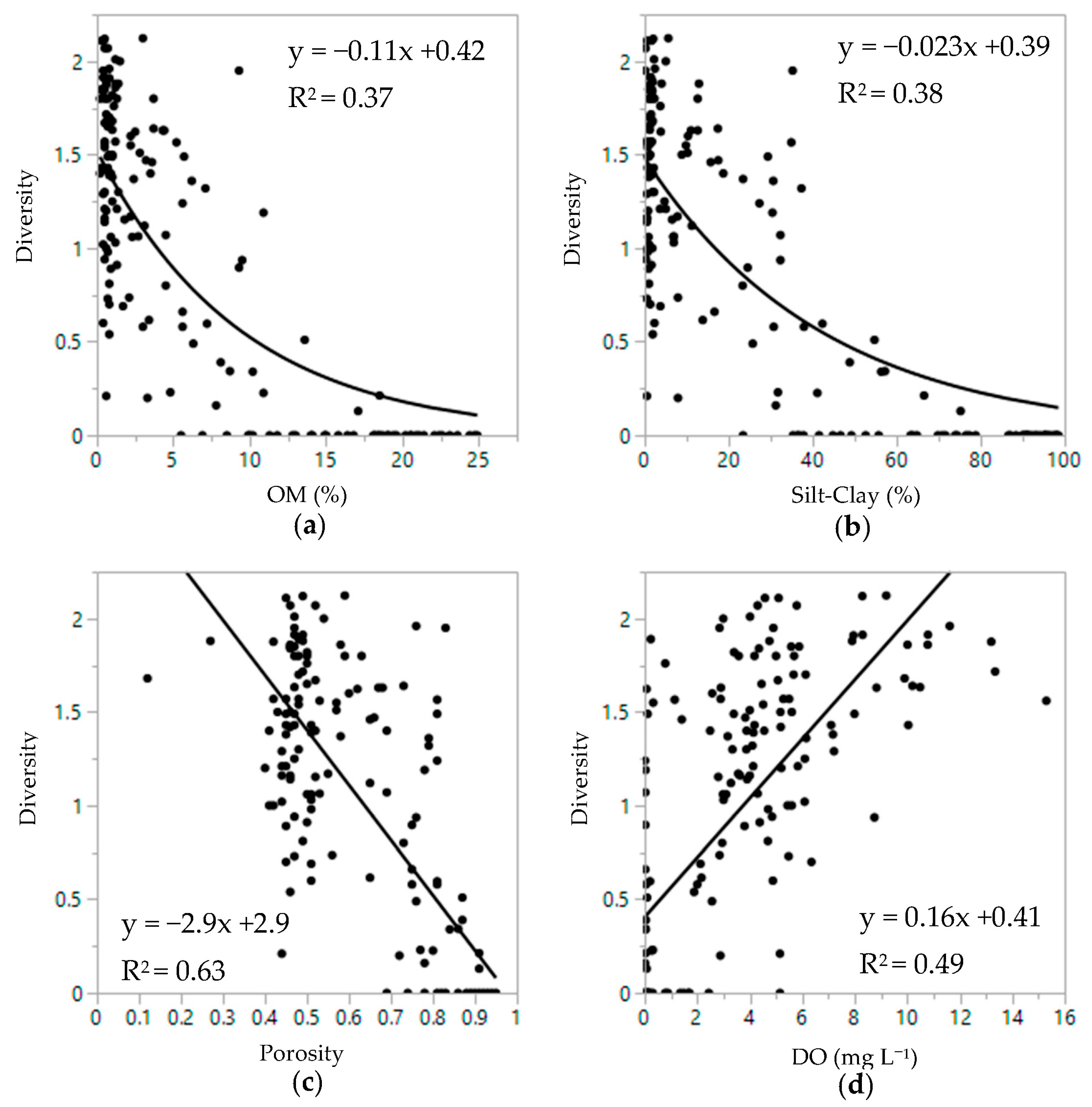 The Association of Benthic Infauna with Fine-Grained Organic-Rich ...