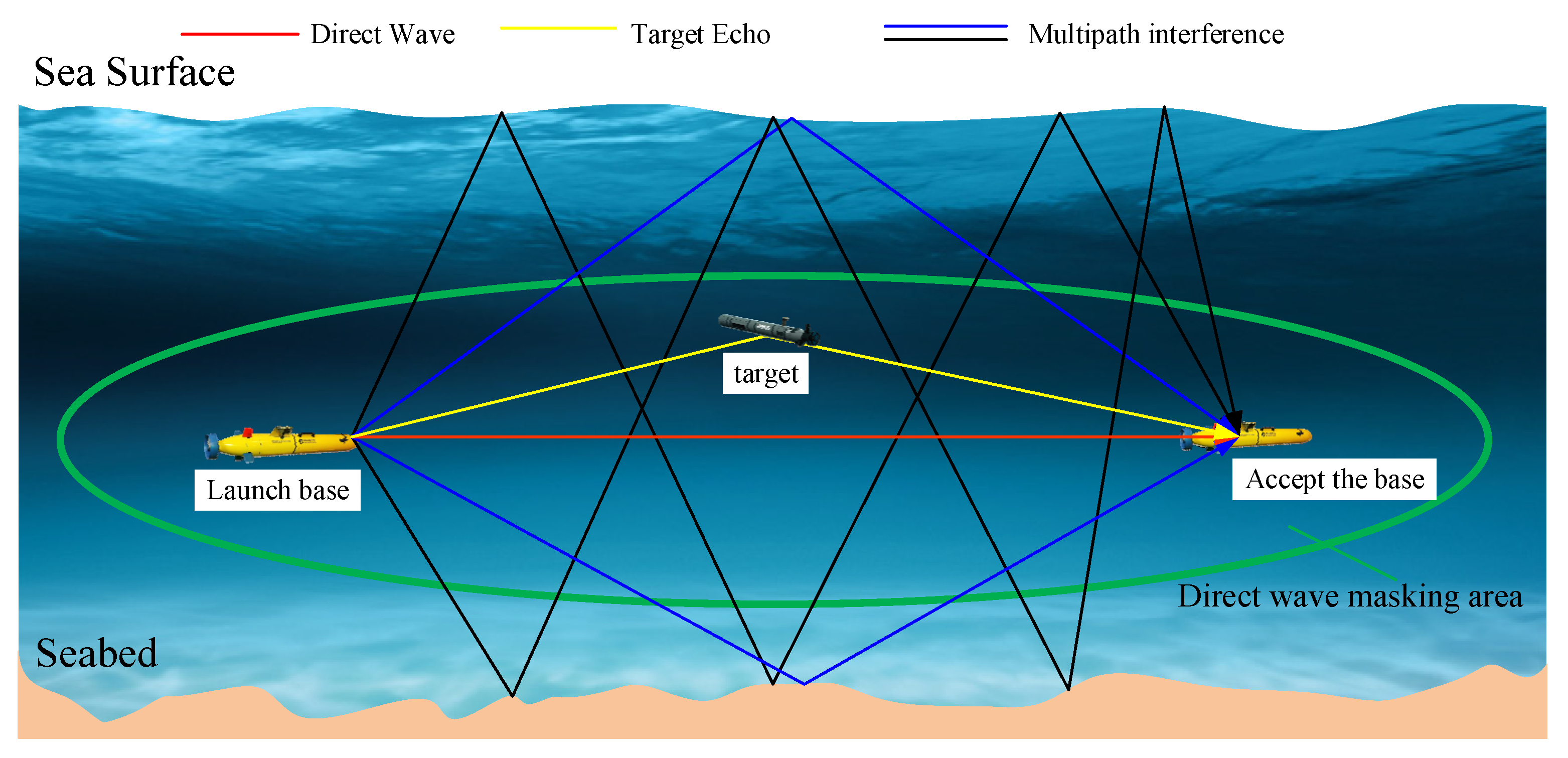 Adaptive Tracking Method for Time-Varying Underwater Acoustic Channel Based on Dynamic Gaussian ...
