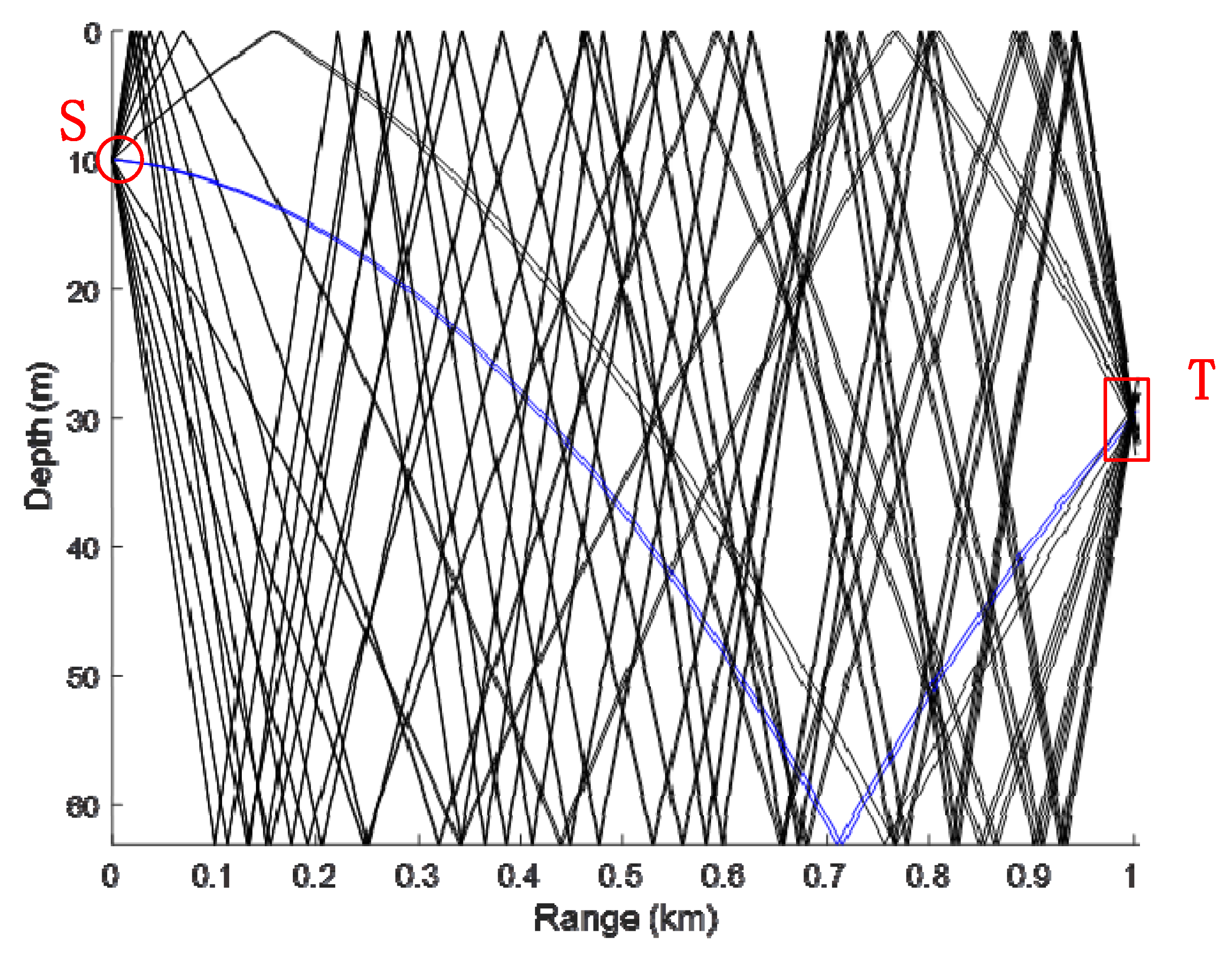 Adaptive Tracking Method for Time-Varying Underwater Acoustic Channel Based on Dynamic Gaussian ...
