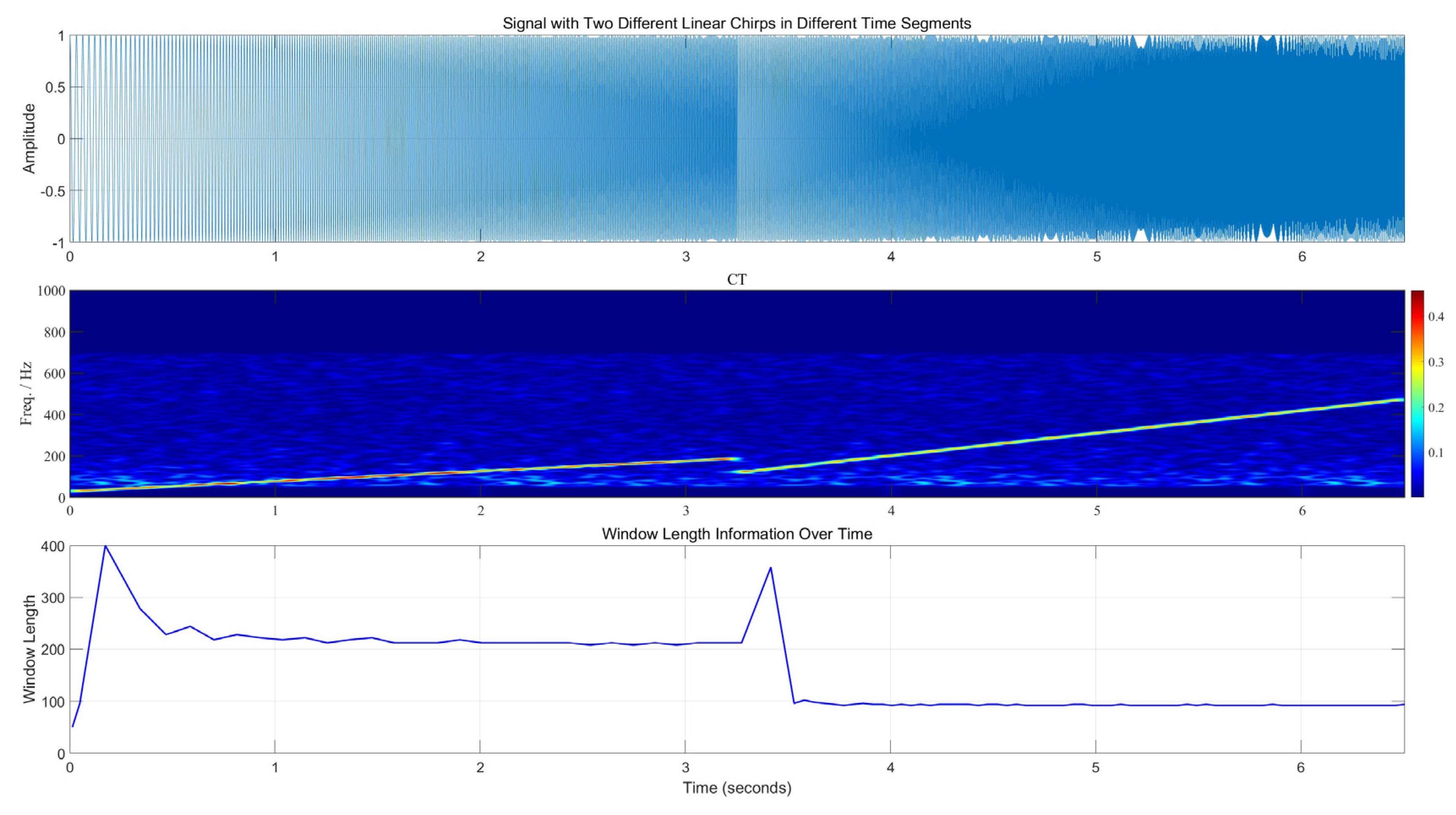 Adaptive Tracking Method for Time-Varying Underwater Acoustic Channel Based on Dynamic Gaussian ...