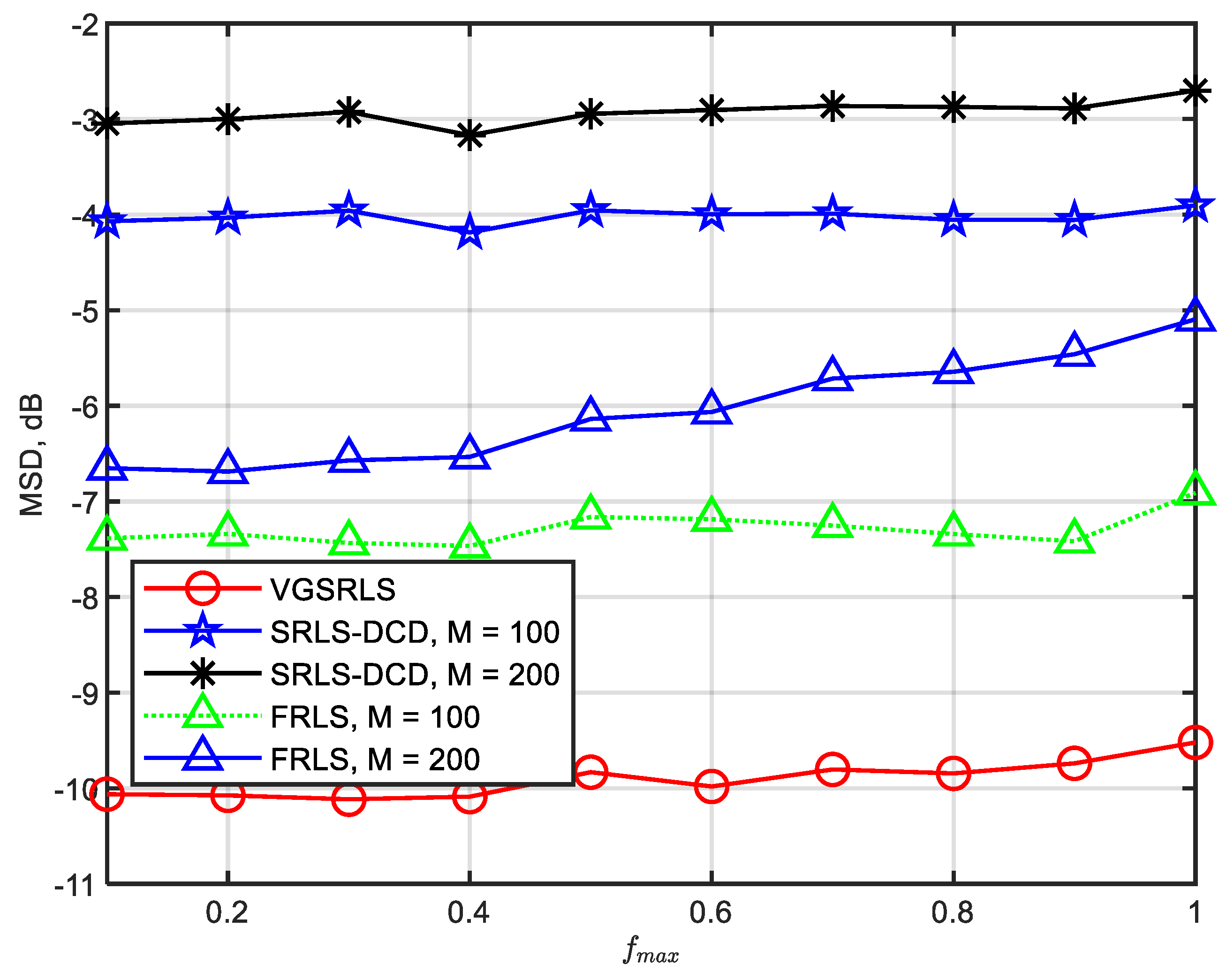 Adaptive Tracking Method for Time-Varying Underwater Acoustic Channel ...