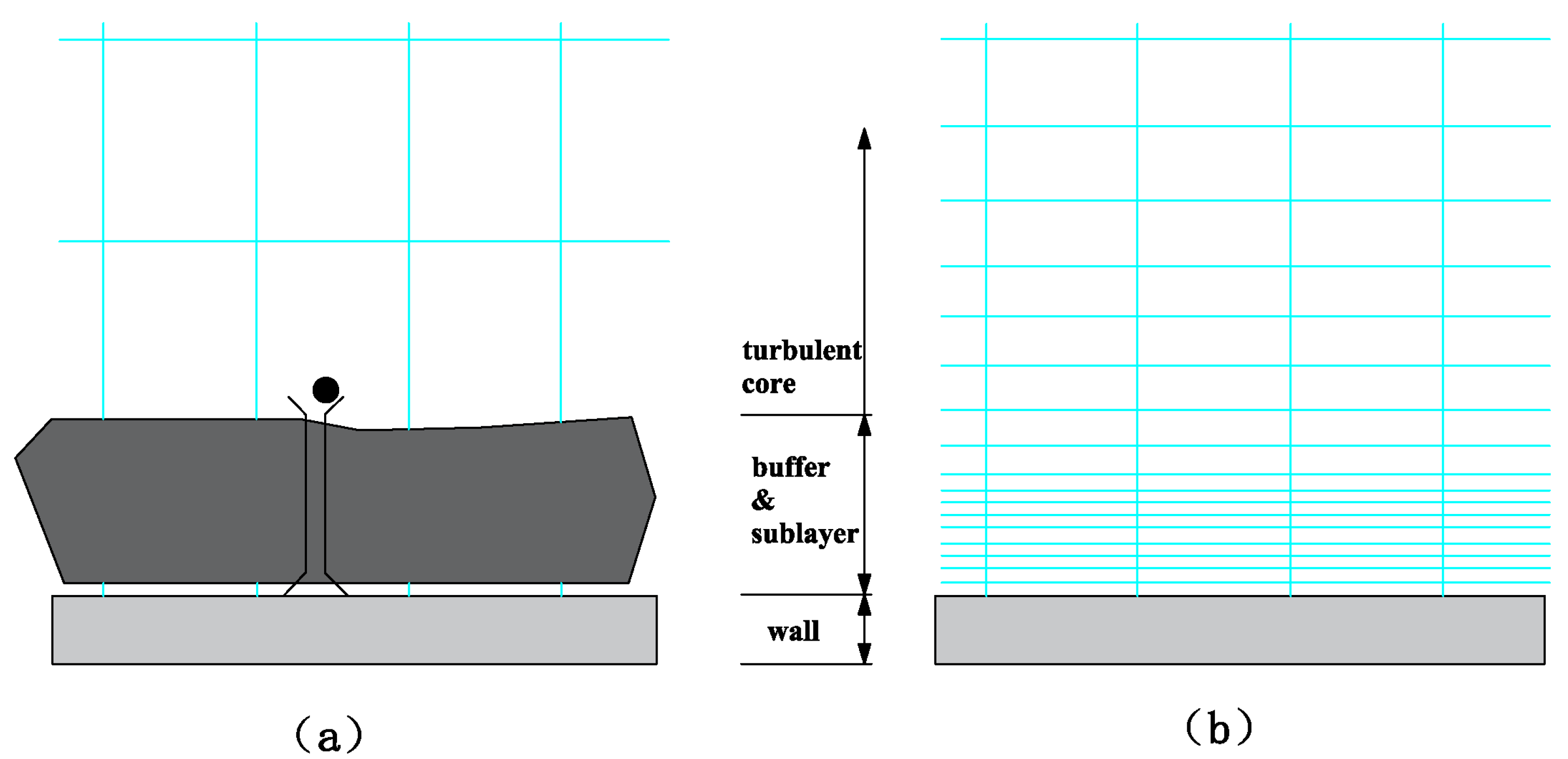 Three-Dimensional Numerical Modeling of Local Scour Around Bridge Foundations Based on an ...