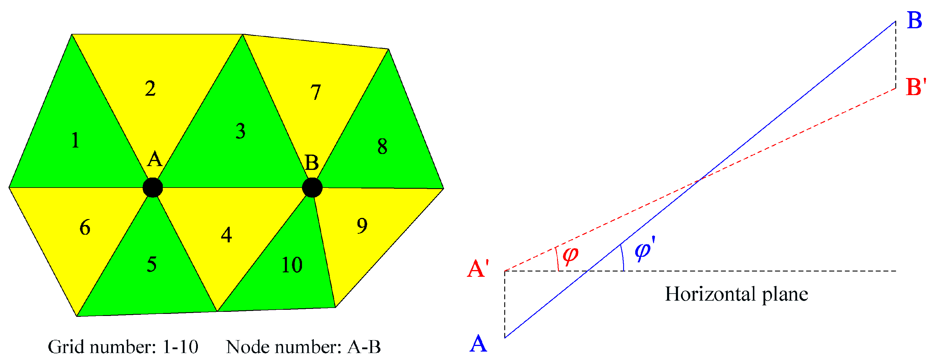 Three-Dimensional Numerical Modeling of Local Scour Around Bridge Foundations Based on an ...