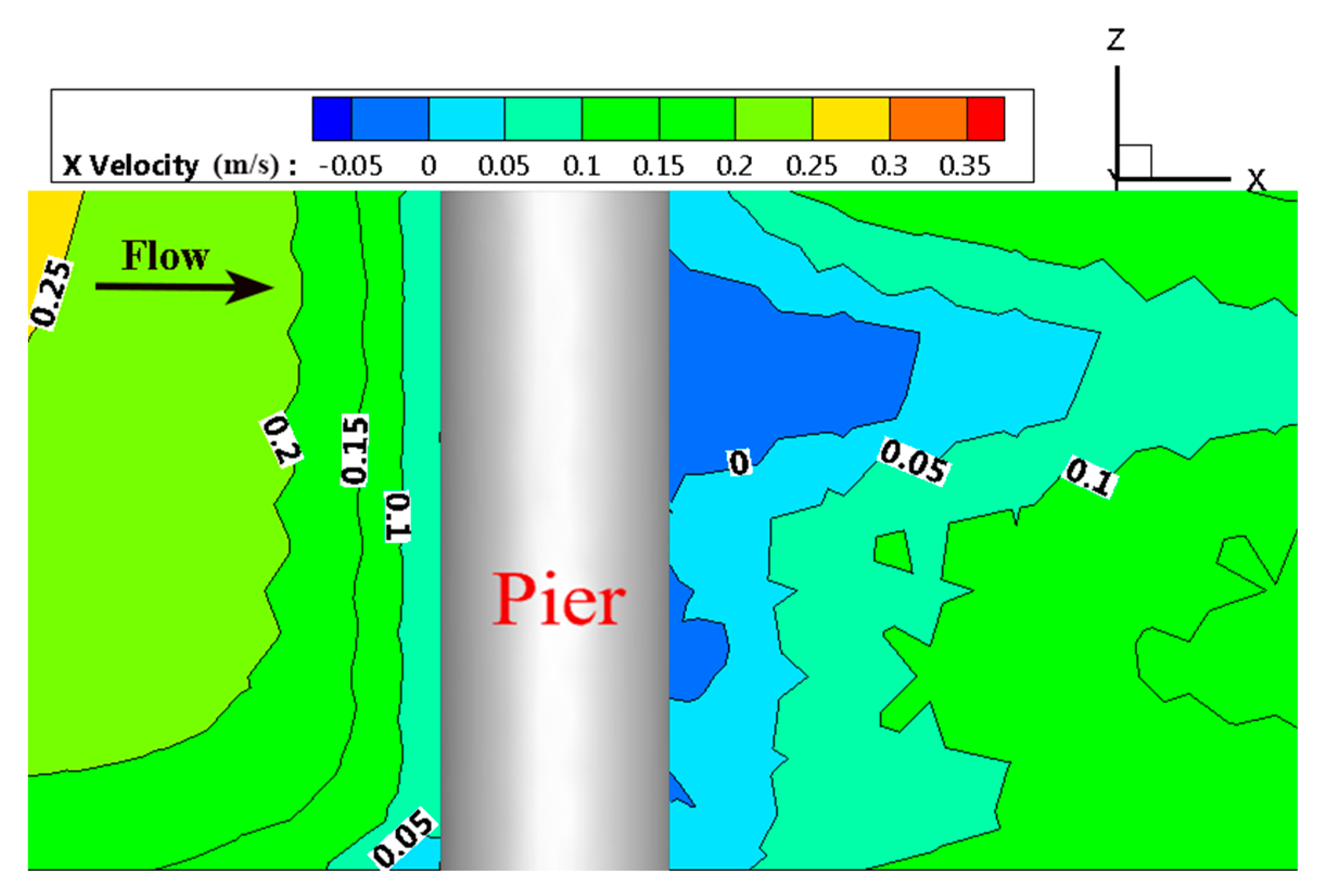 Three-Dimensional Numerical Modeling of Local Scour Around Bridge Foundations Based on an ...