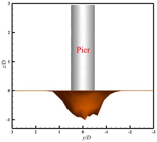 Three-Dimensional Numerical Modeling of Local Scour Around Bridge Foundations Based on an ...
