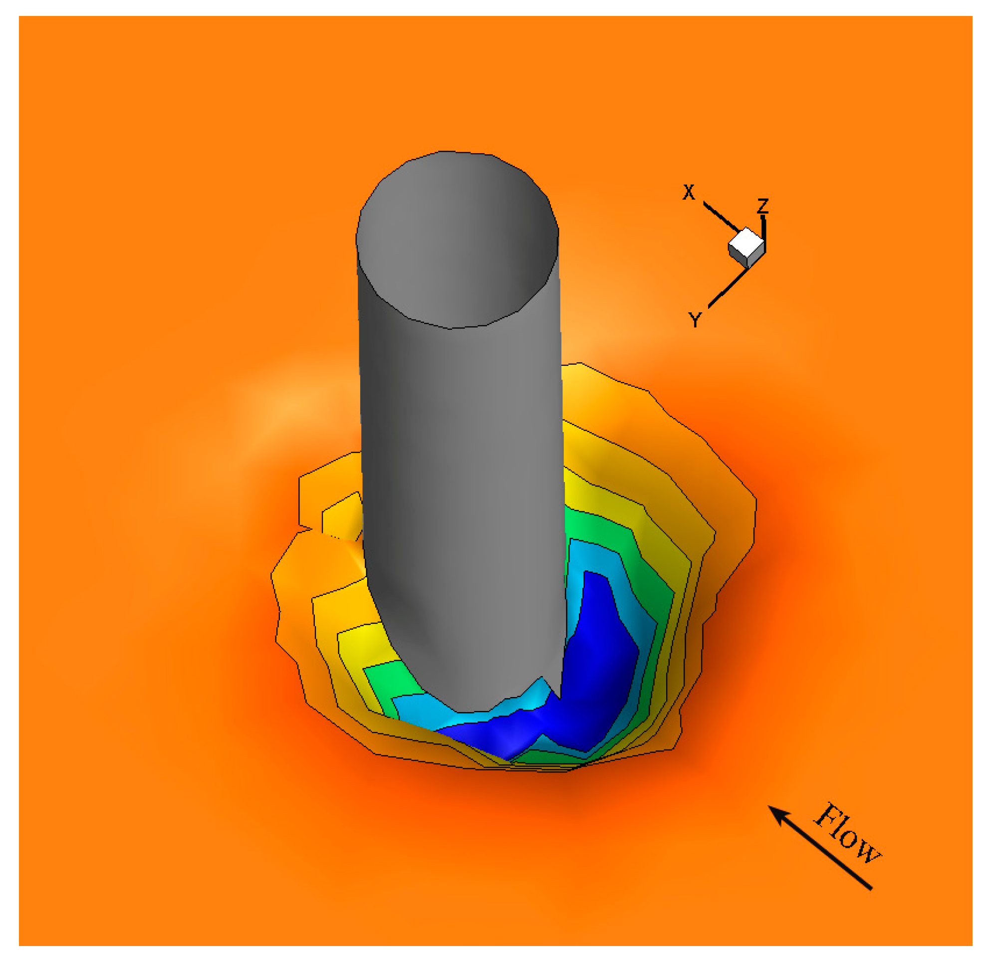 Three-Dimensional Numerical Modeling of Local Scour Around Bridge Foundations Based on an ...