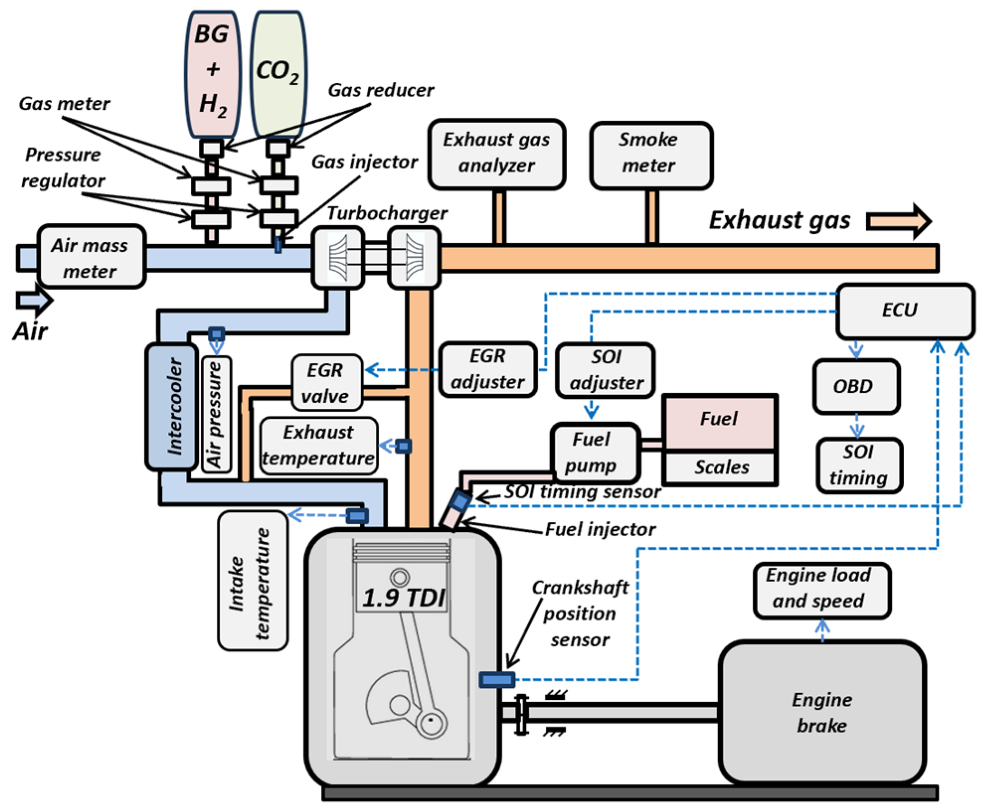 Study of the Combustion Characteristics of a Compression Ignition ...