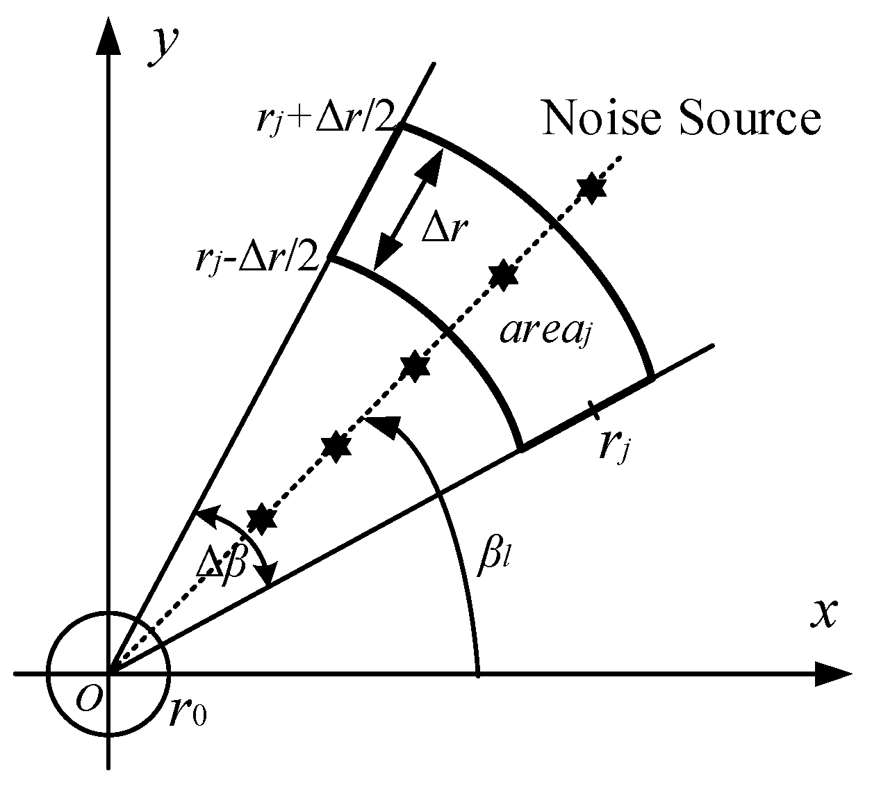 Estimation and Characteristics of Low-Frequency Ambient Sea Noise from ...