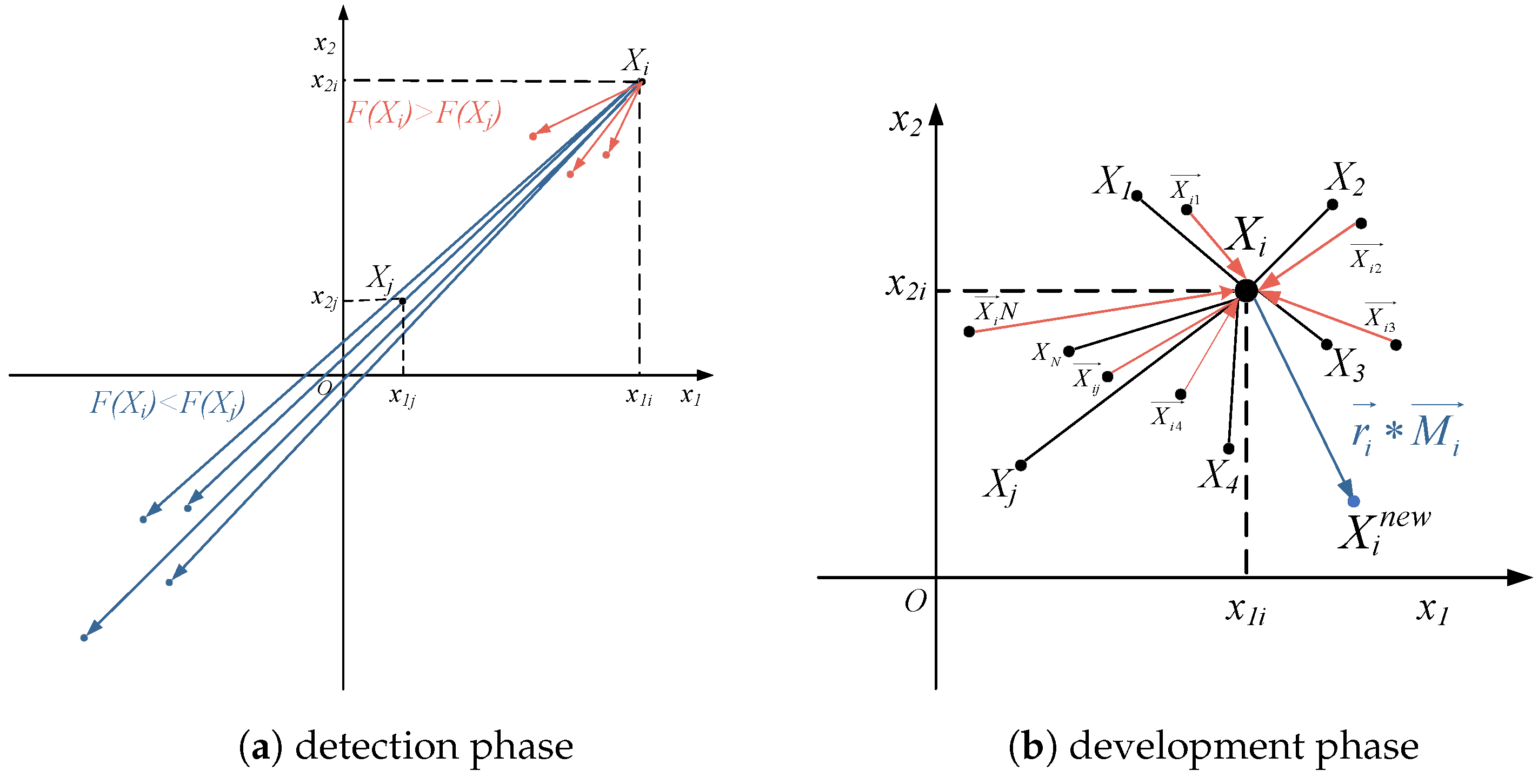 Fast Parameter Estimation of Linear Frequency Modulation Signals in Marine Environments Based on ...