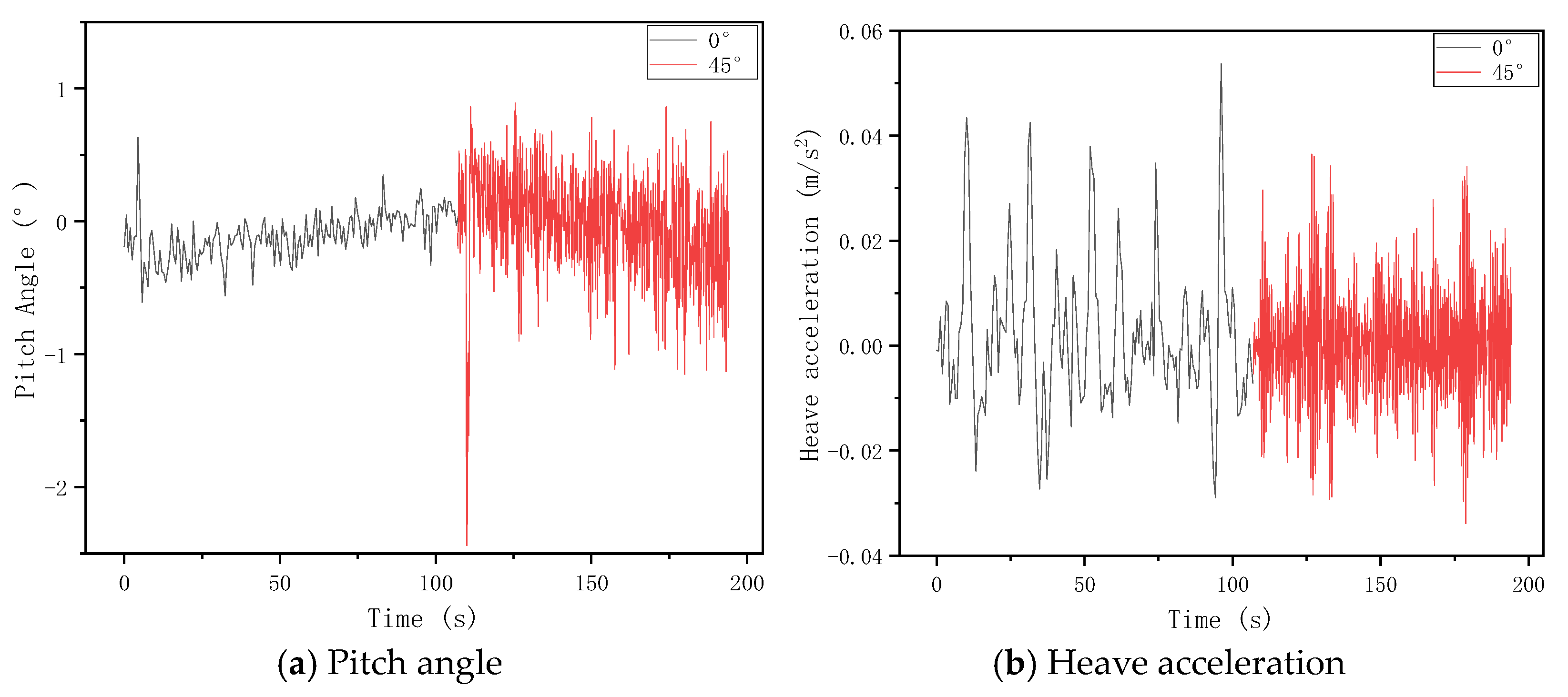 Floating-Transport Characteristics of Integrated Mono-Column Composite ...