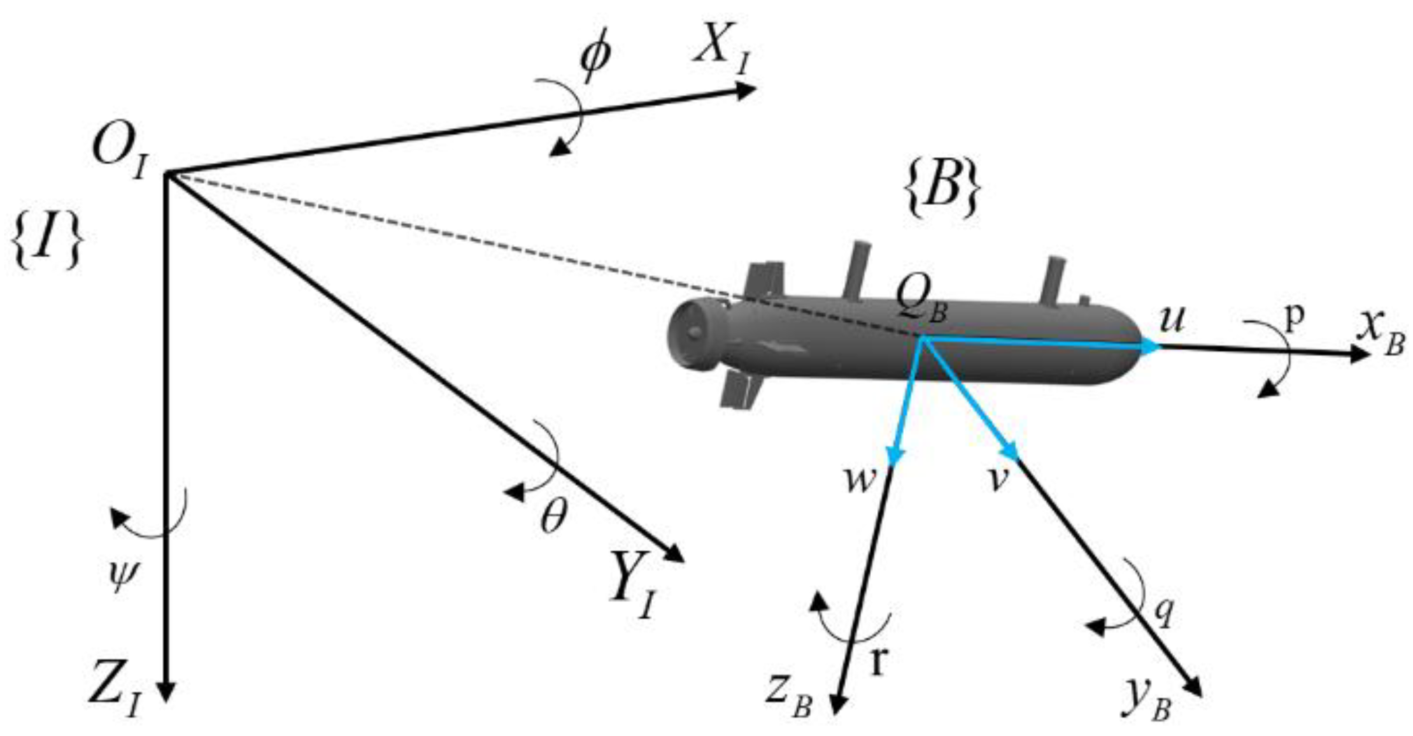 Enhanced Control Strategies for Underactuated AUVs Using Backstepping ...