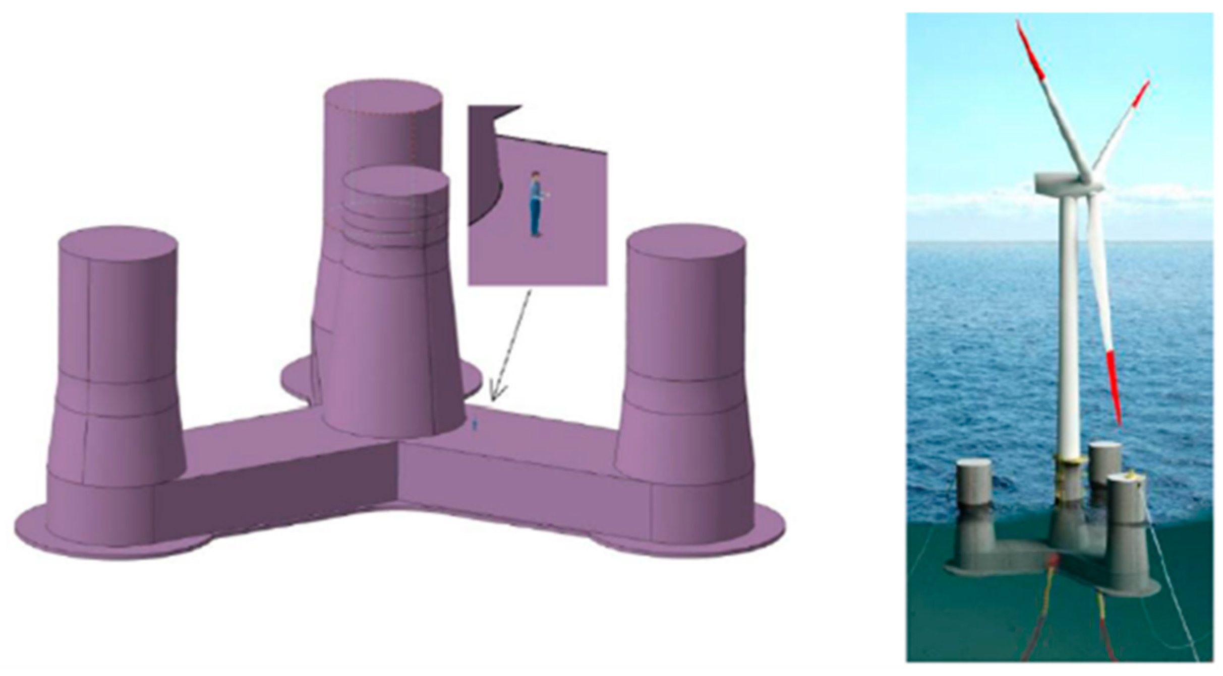 Parametric Sensitivity Analysis of Mooring Chains of a Floating ...