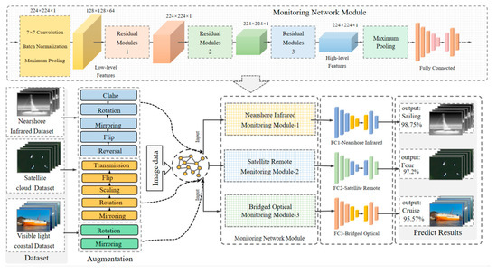 Independent Tri-Spectral Integration for Intelligent Ship Monitoring in ...