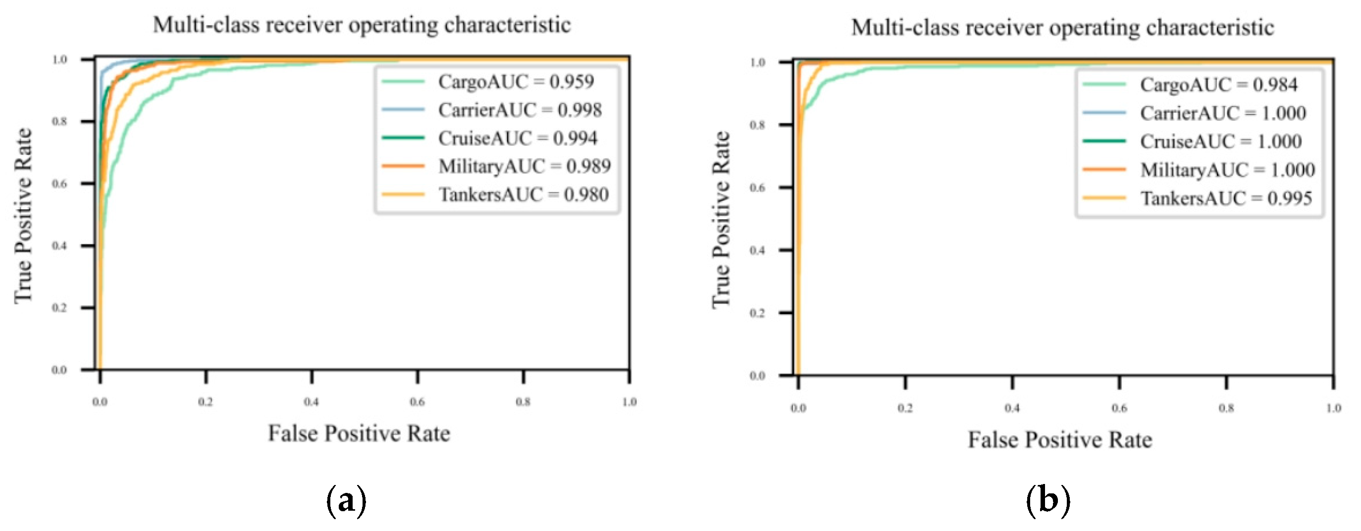 Independent Tri-Spectral Integration for Intelligent Ship Monitoring in ...