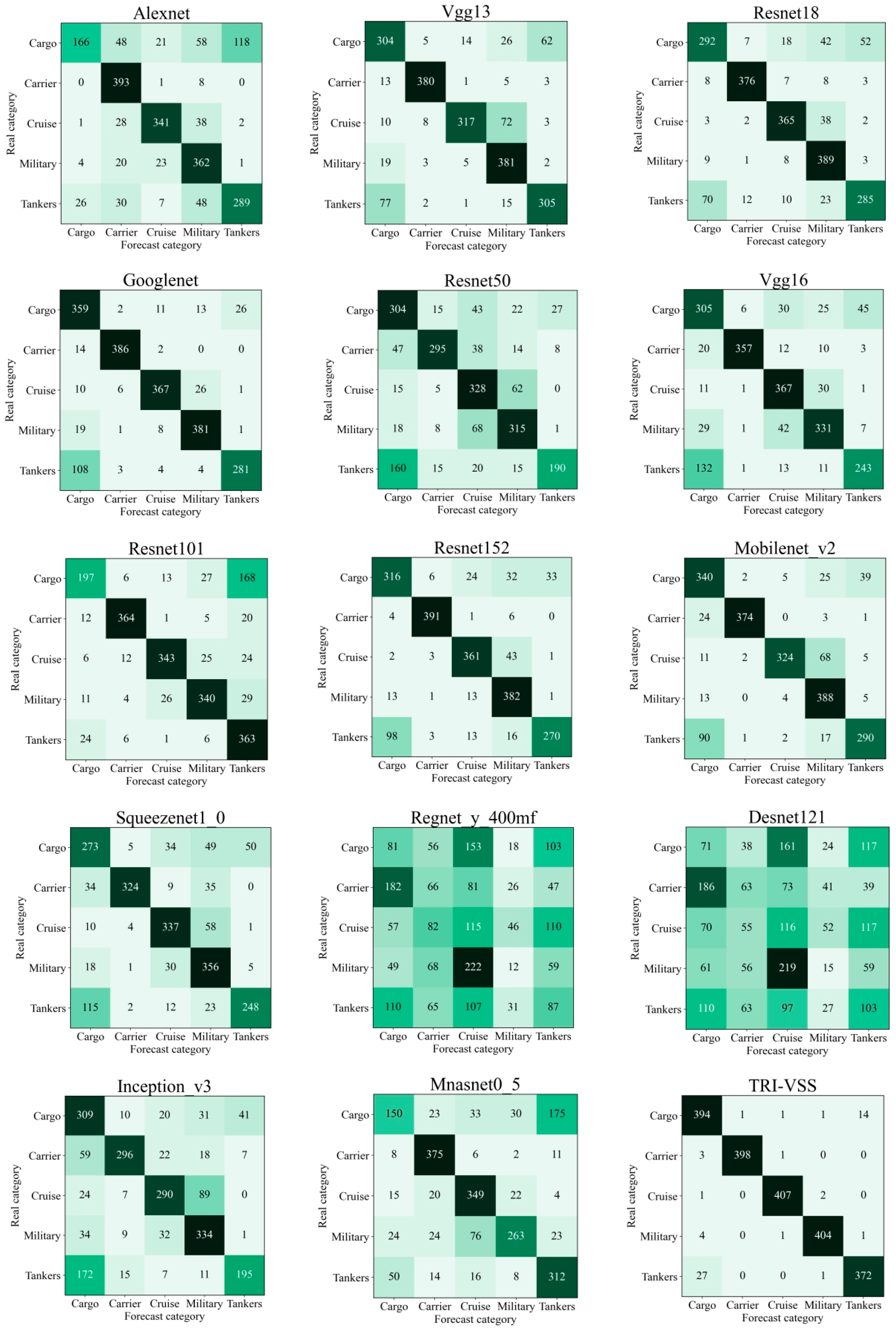 Independent Tri-Spectral Integration for Intelligent Ship Monitoring in ...