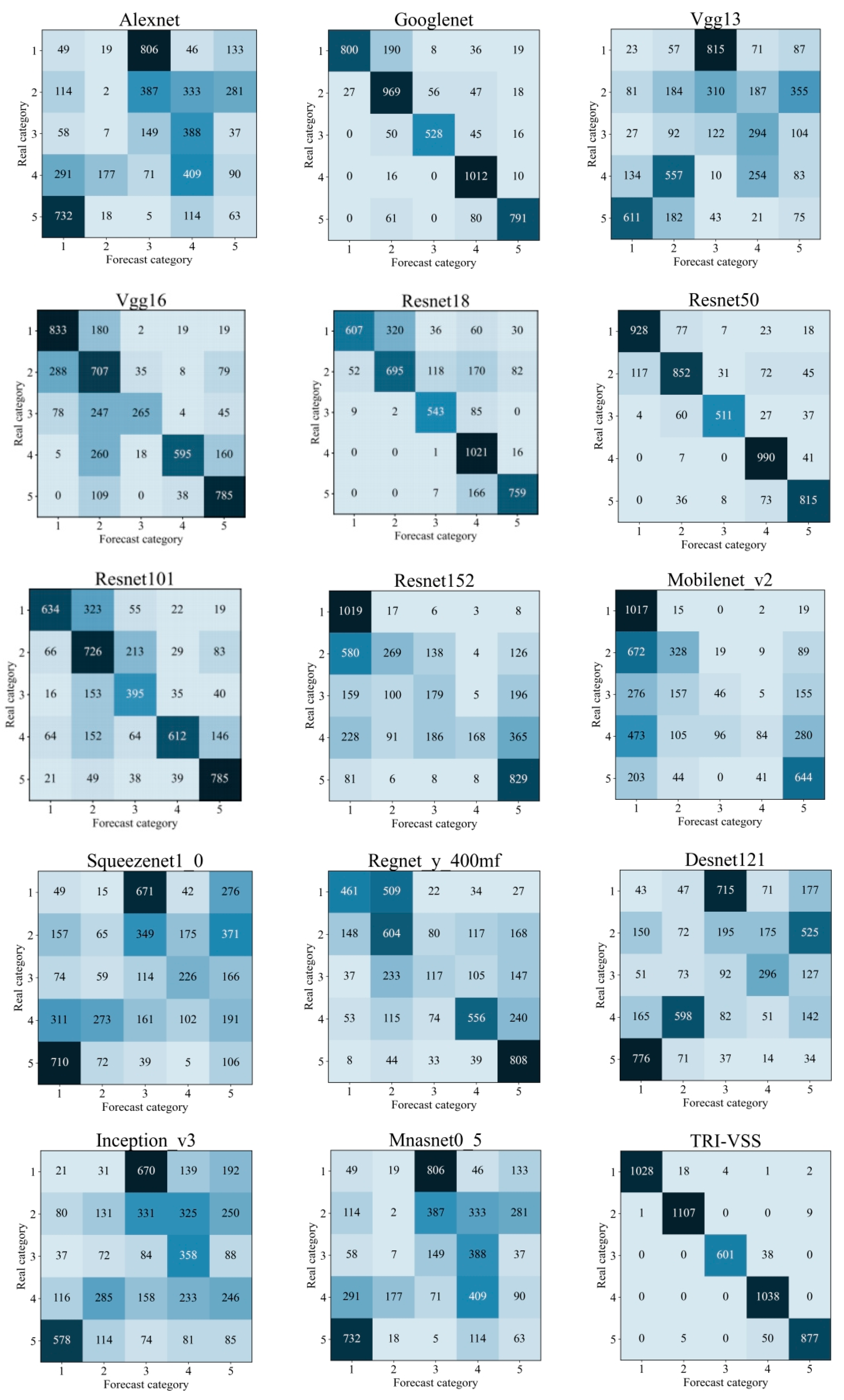 Independent Tri-Spectral Integration for Intelligent Ship Monitoring in ...