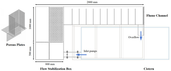 Hydrodynamic Analysis of Flow Stabilization Process in a Miniature ...