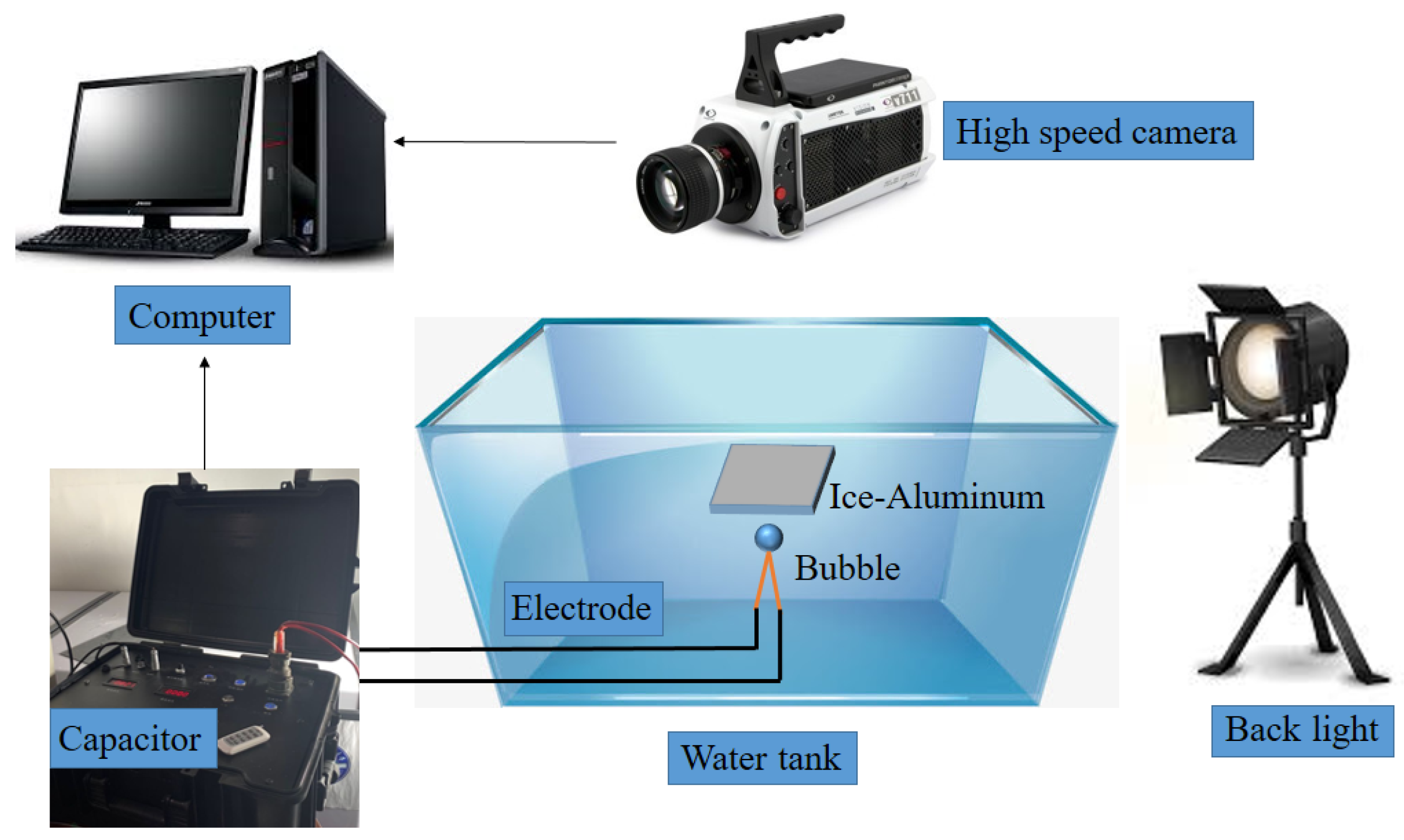 Removing Ice from Frozen Structures Using Bubble Pulsation Energy