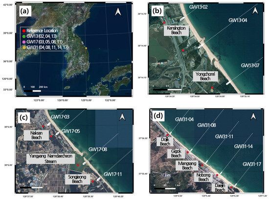 Estimation of Beach Profile Response on Coastal Hydrodynamics Using ...