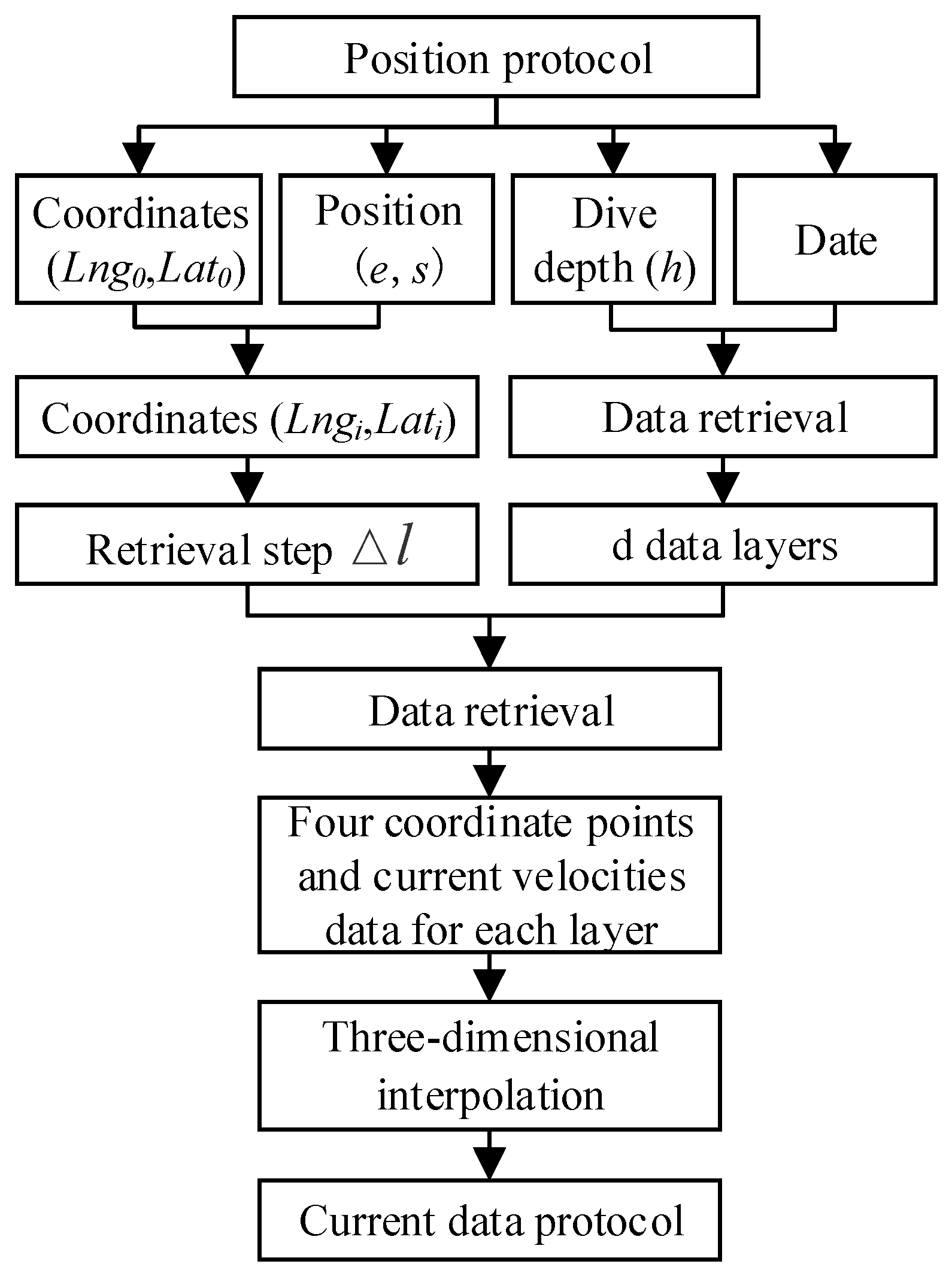 Modeling of Three-Dimensional Ocean Current Based on Ocean Current Big ...