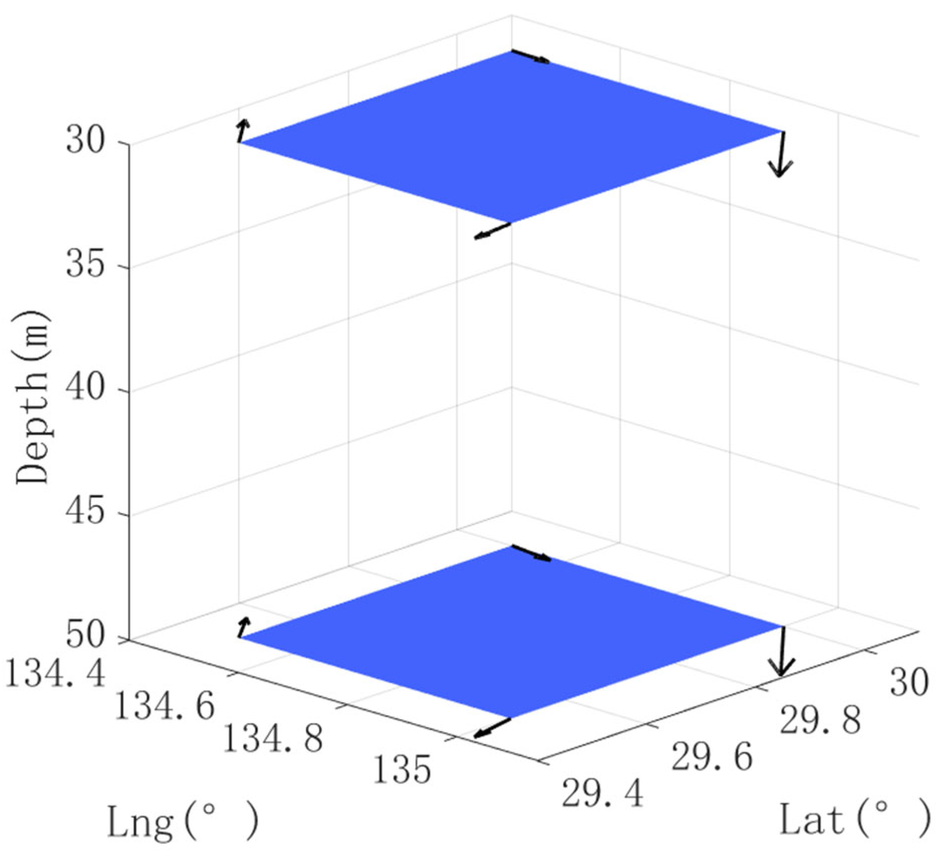 Modeling of Three-Dimensional Ocean Current Based on Ocean Current Big ...