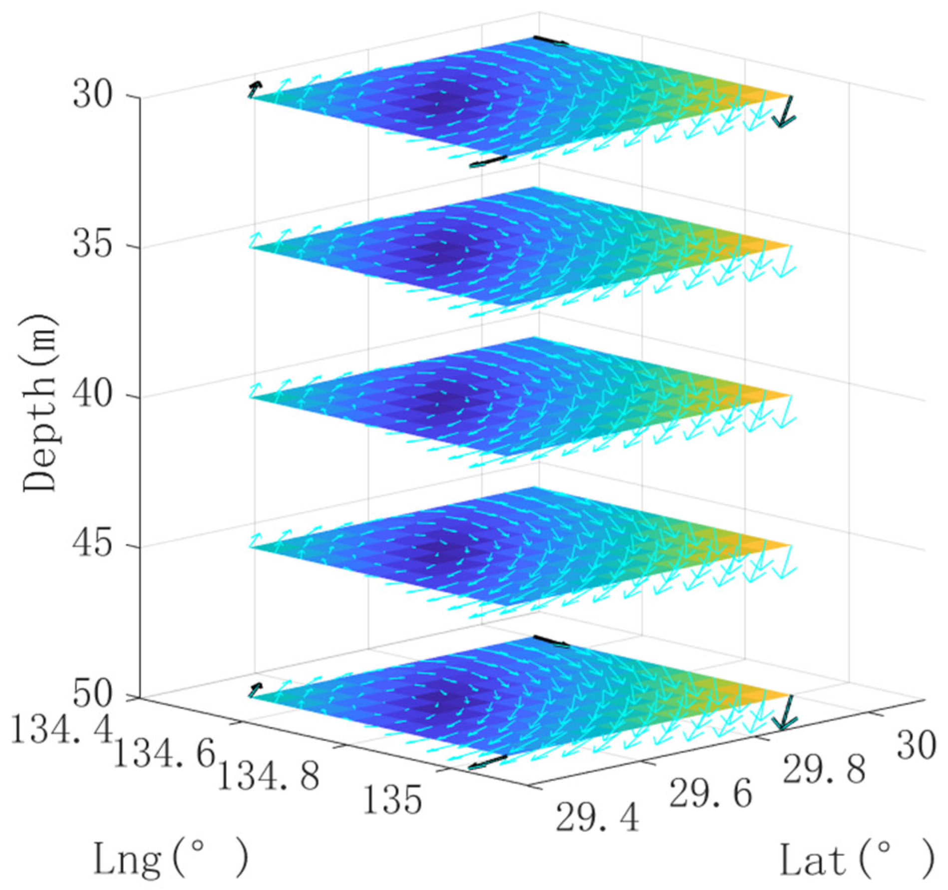 Modeling of Three-Dimensional Ocean Current Based on Ocean Current Big ...