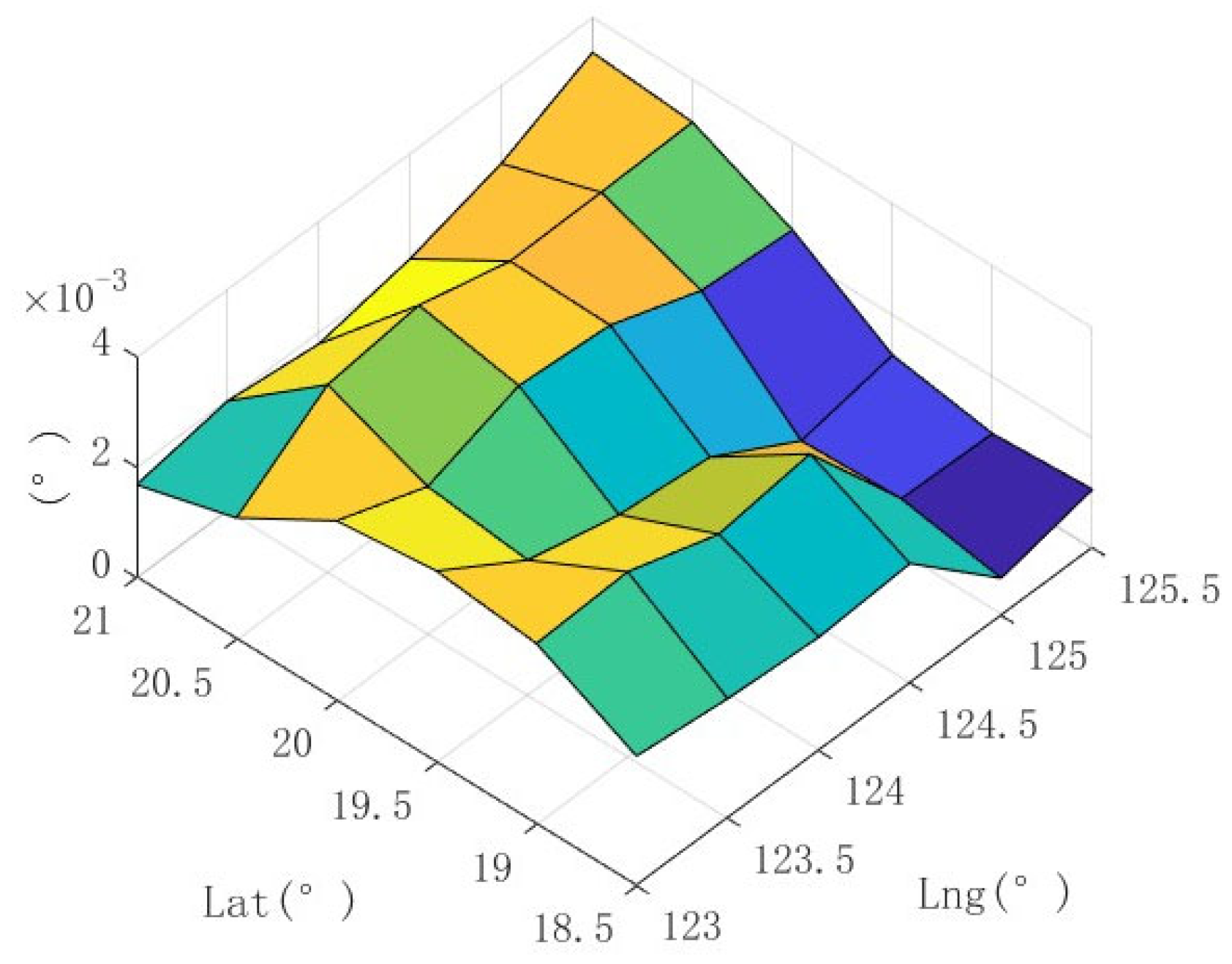 Modeling of Three-Dimensional Ocean Current Based on Ocean Current Big ...