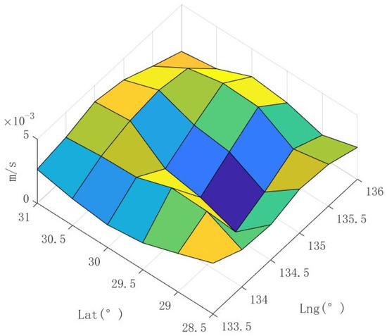 Modeling Of Three Dimensional Ocean Current Based On Ocean Current Big Data For Underwater Vehicles