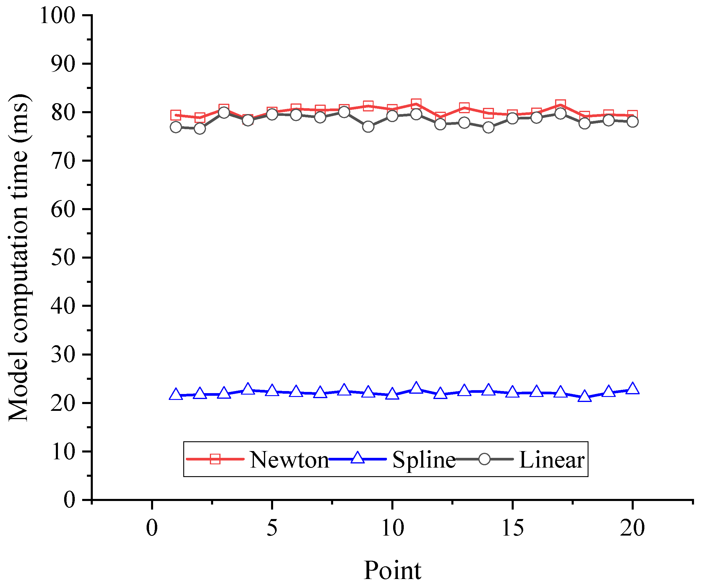 Modeling Of Three Dimensional Ocean Current Based On Ocean Current Big Data For Underwater Vehicles