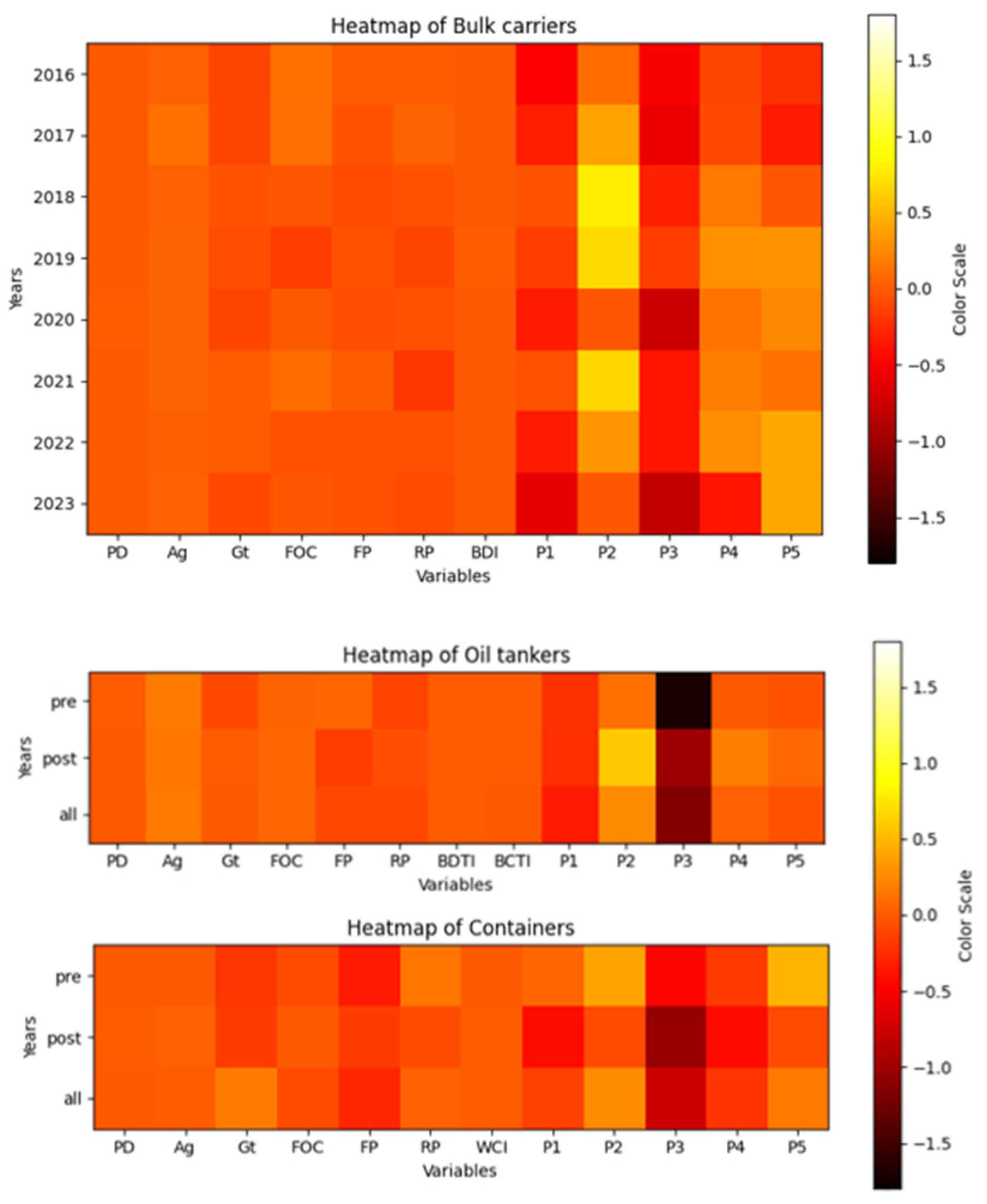 Long-Term or Short-Term? Prediction of Ship Detention Duration Based on ...