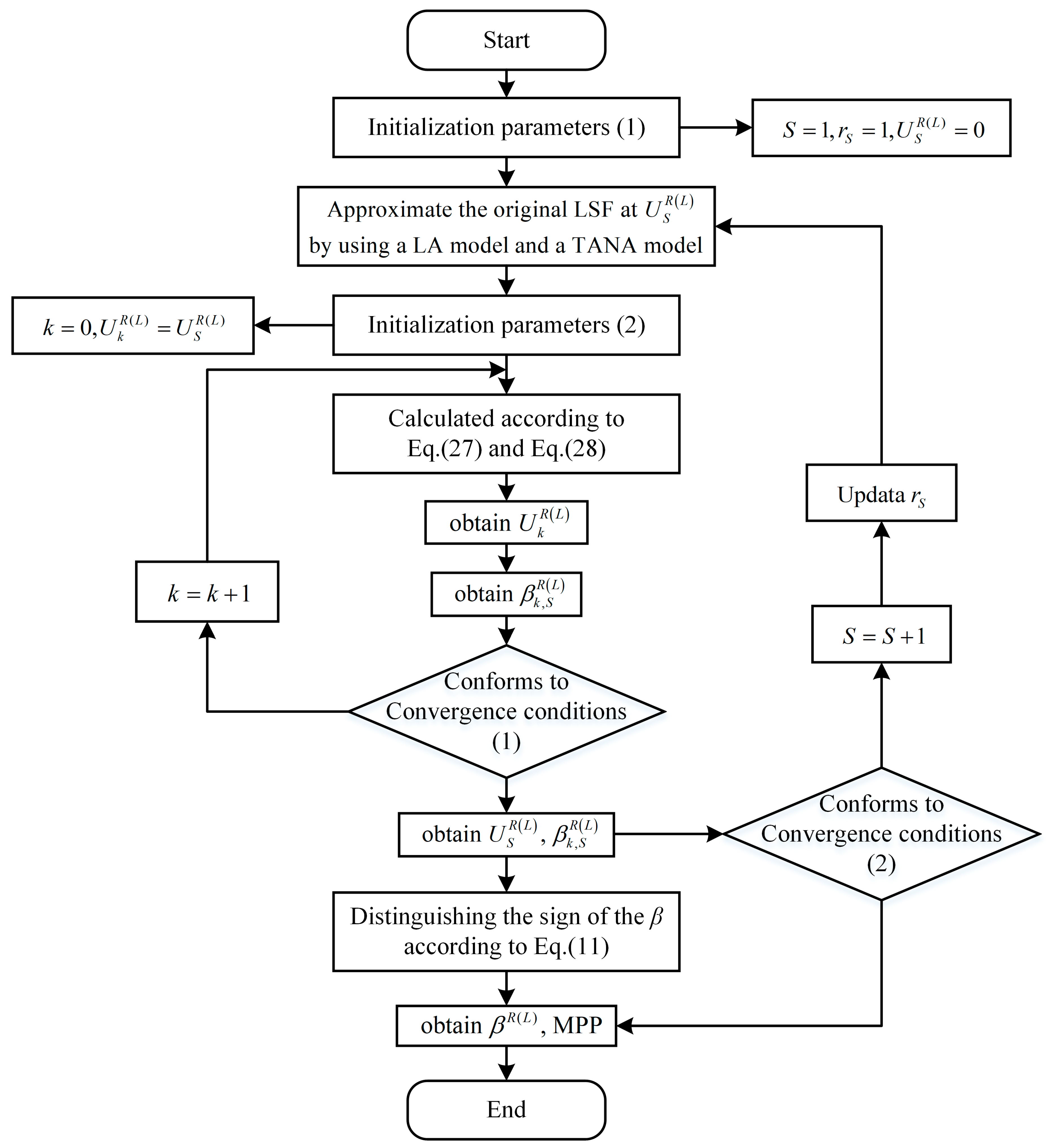A De-Nesting Hybrid Reliability Analysis Method and Its Application in Marine Structure
