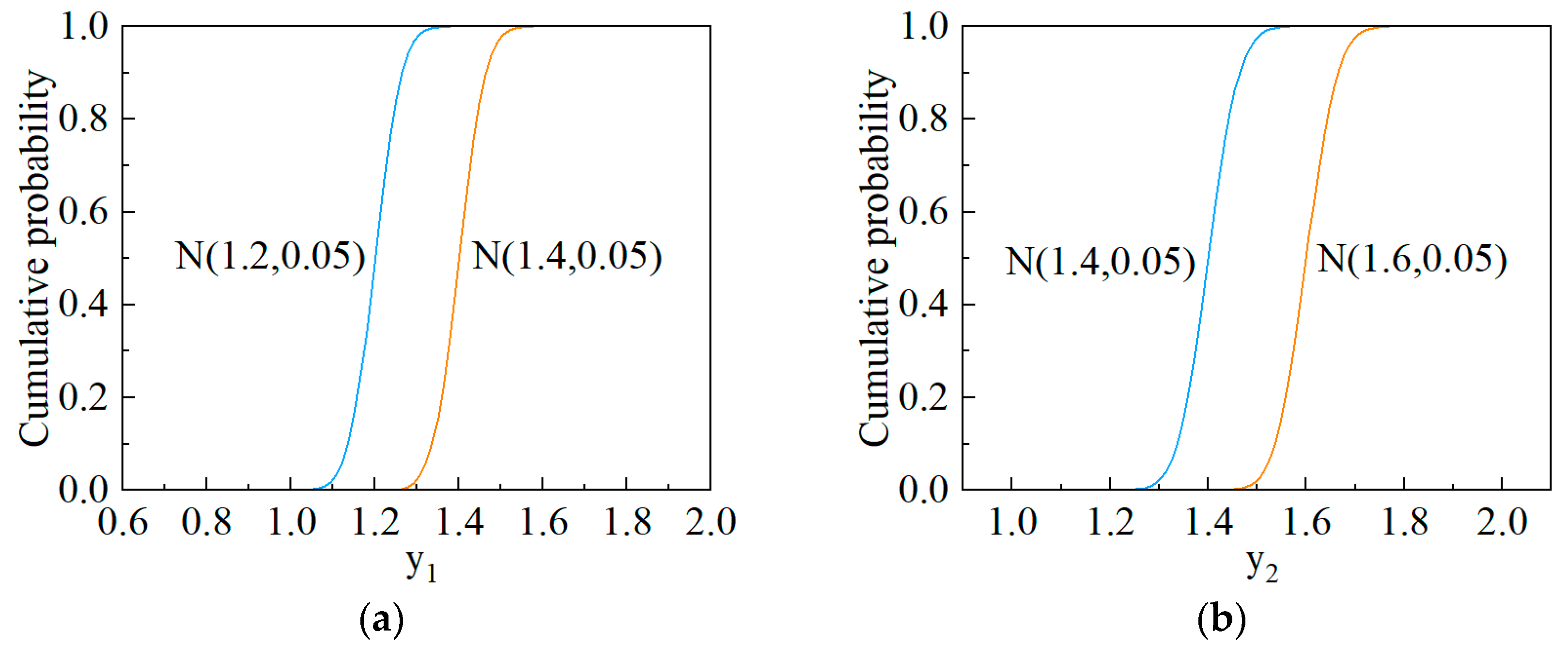 A De-Nesting Hybrid Reliability Analysis Method and Its Application in ...