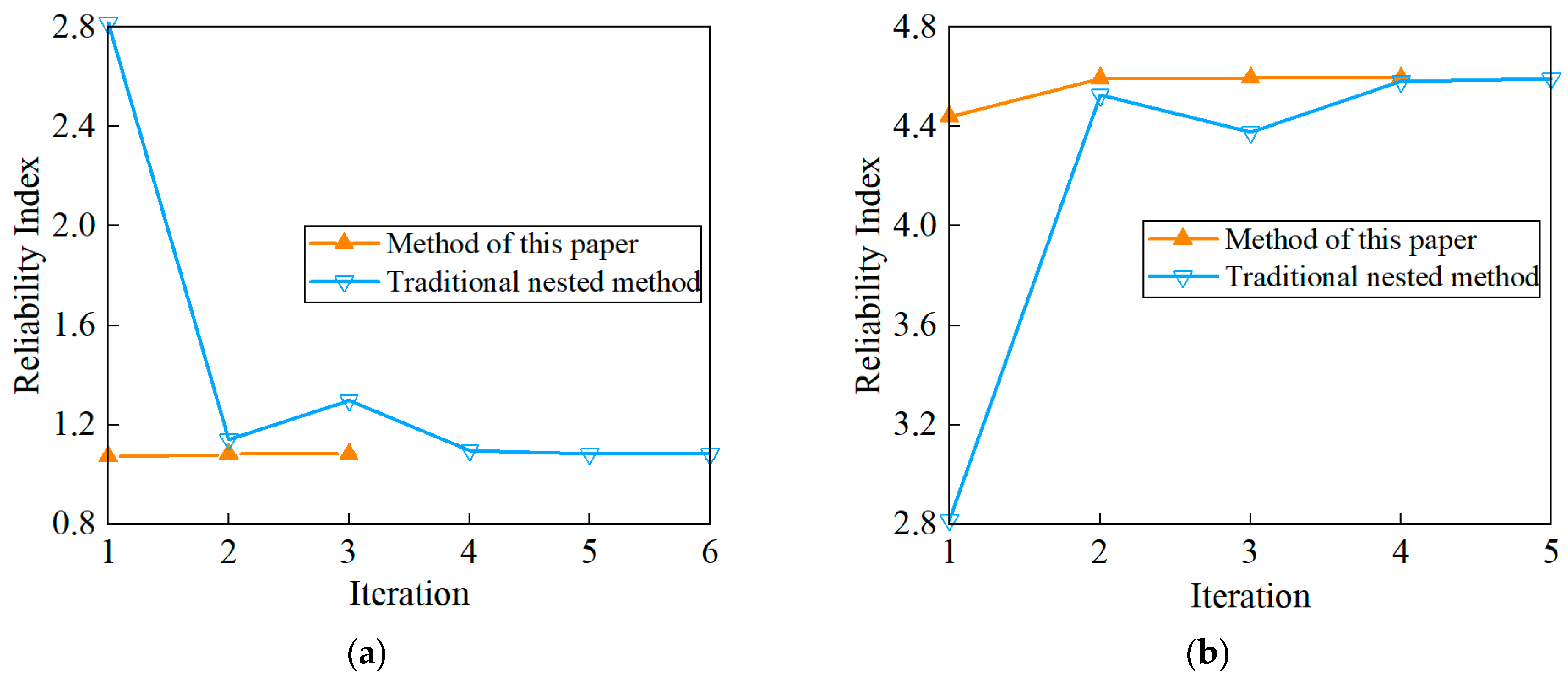 A De-Nesting Hybrid Reliability Analysis Method and Its Application in ...