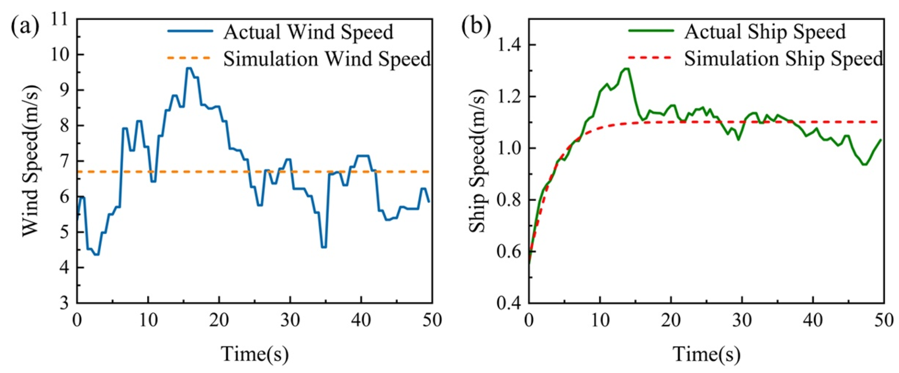 Parameter Identification of an Unmanned Sailboat Combining Experiments ...