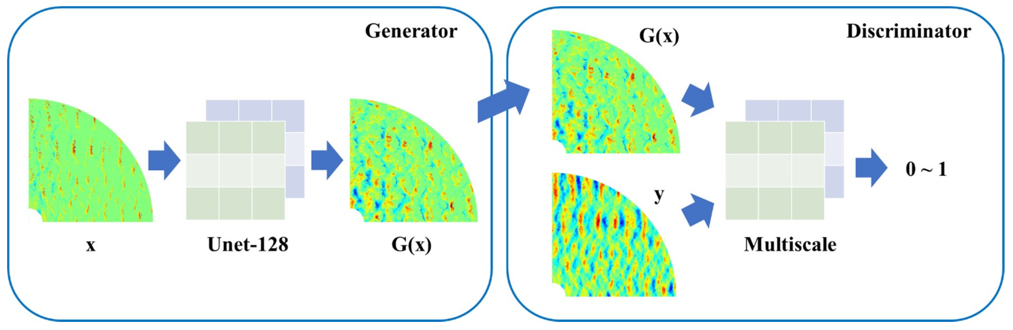 Retrieval of Three-Dimensional Wave Surfaces from X-Band Marine Radar ...
