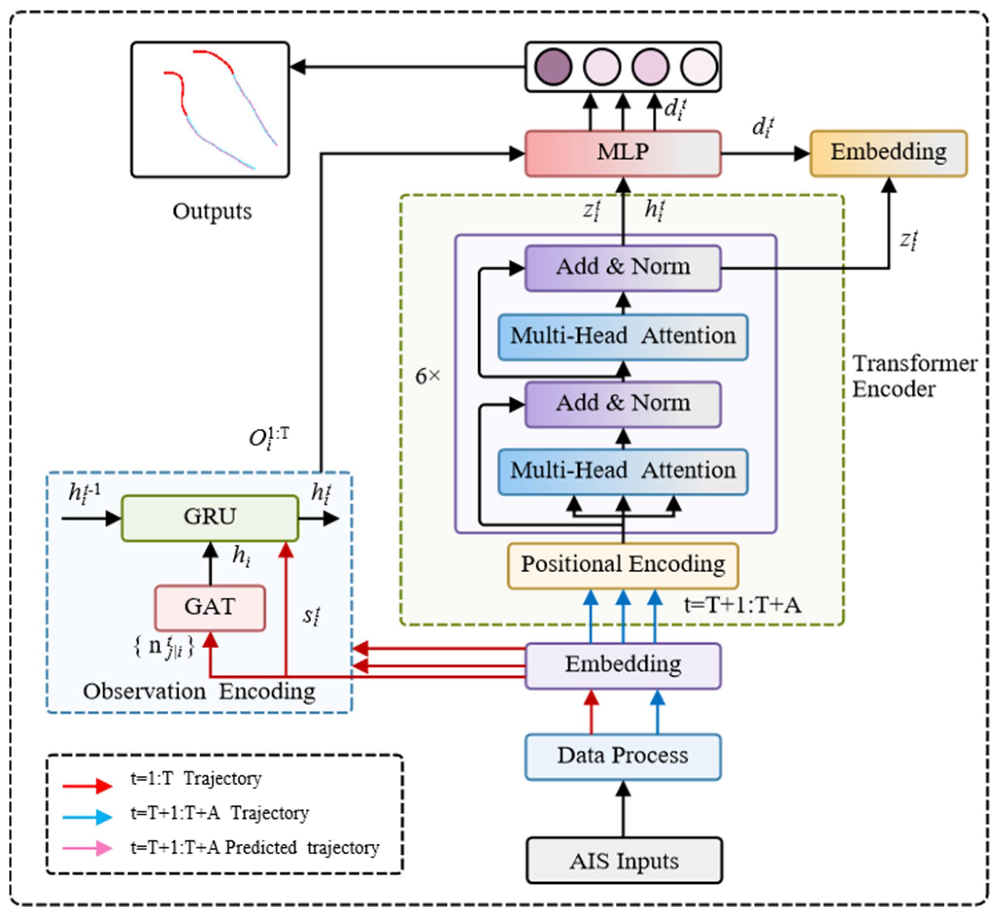Ship Trajectory Prediction in Complex Waterways Based on Transformer ...